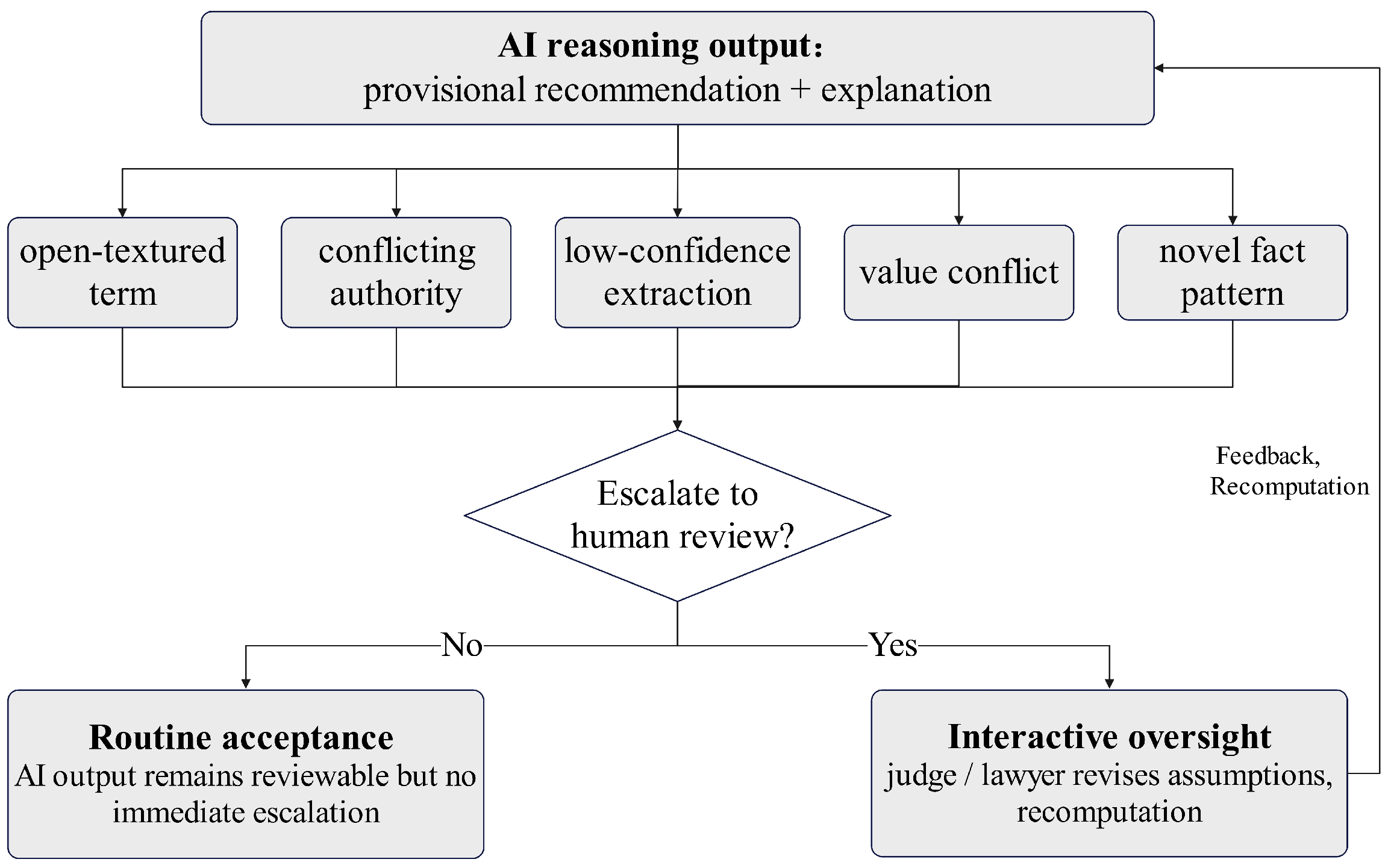 DIKWP-Guided Semantic Modeling of Intellectual Property Reasoning for ...