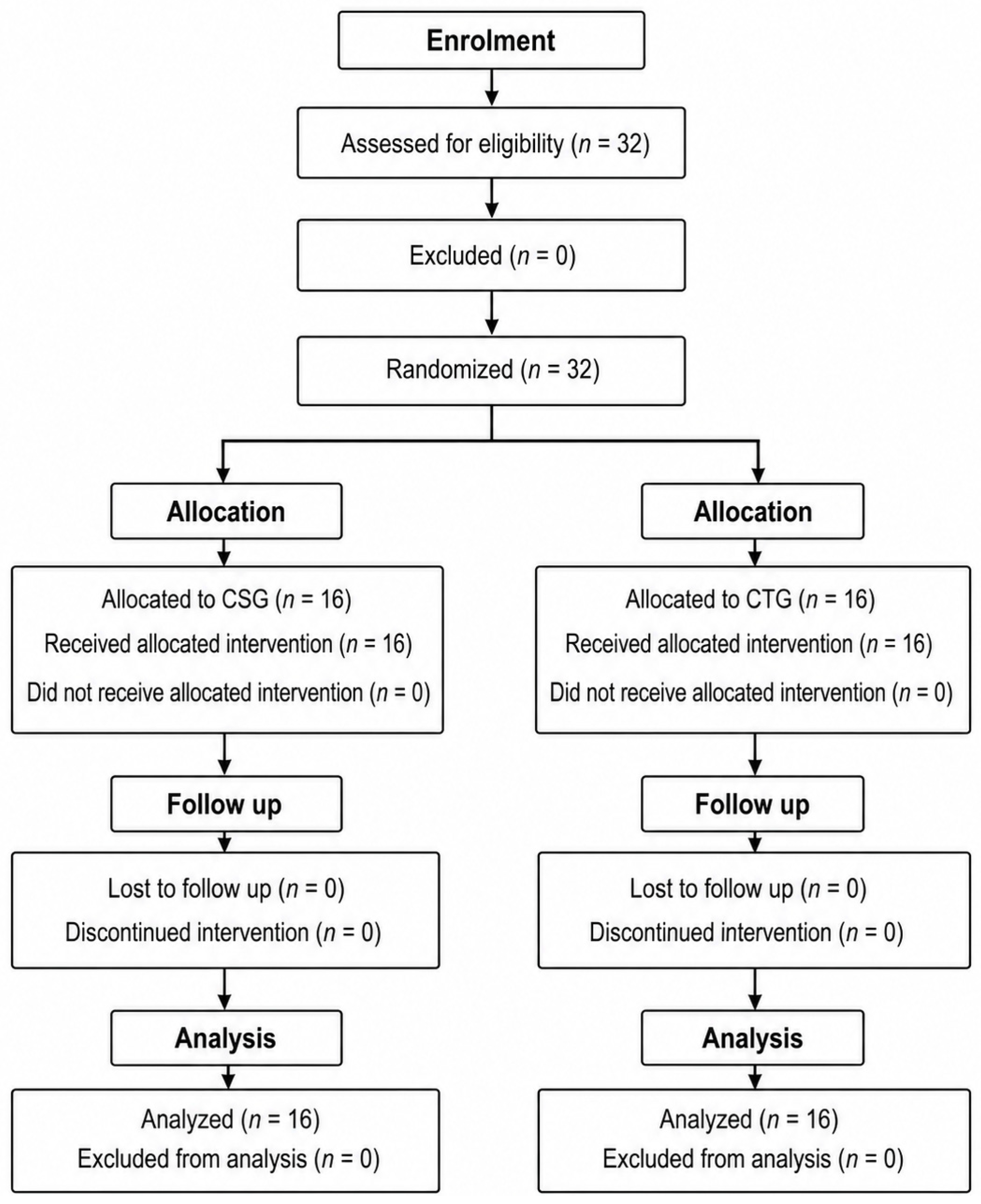 Effects Of Cervical And Scapular Stabilization Exercises On Head Effects Of Cervical And Scapular Stabilization Exercises On Head