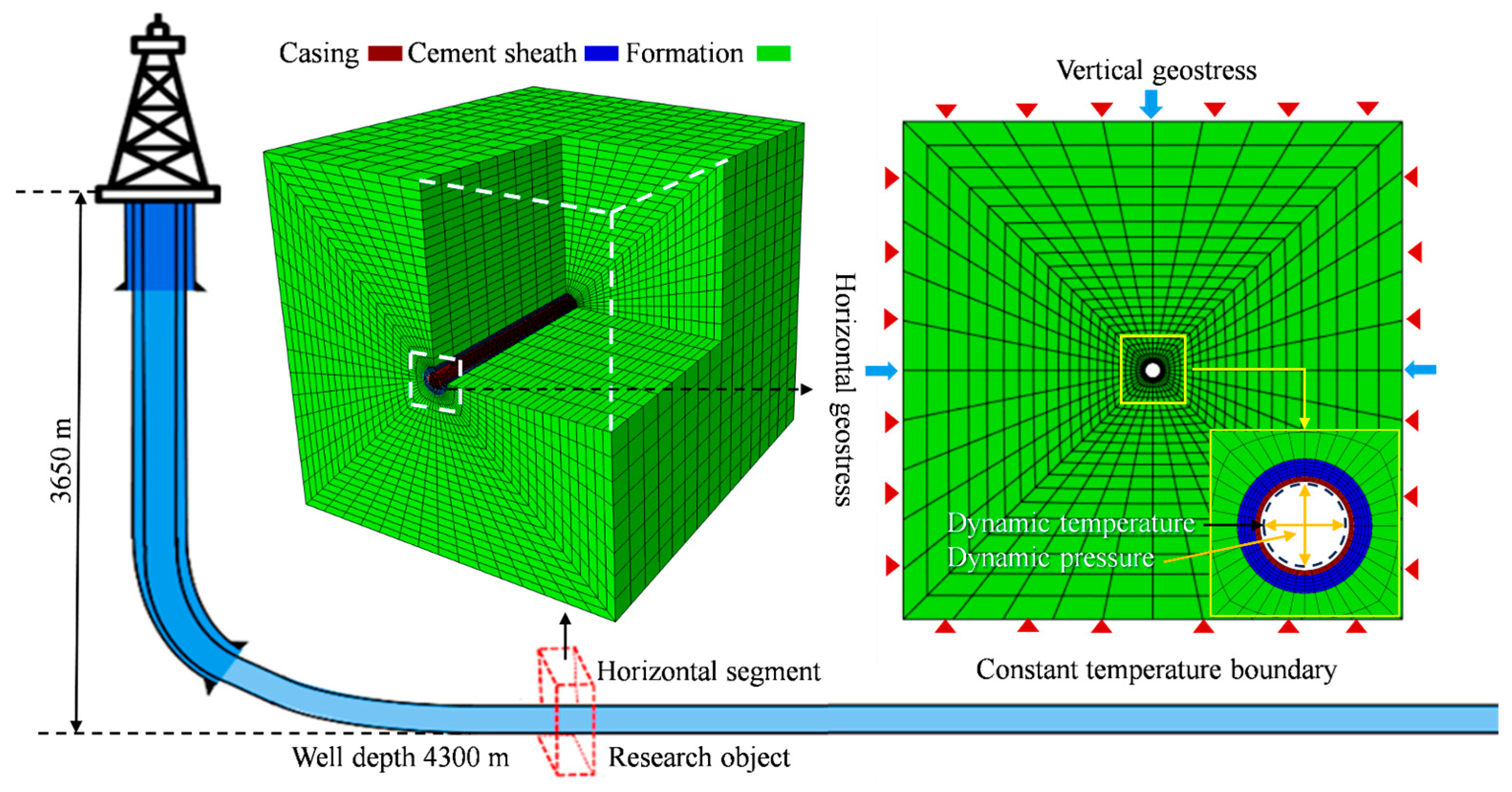 Stress Evolution and Integrity Evaluation of Cement Sheath Under ...