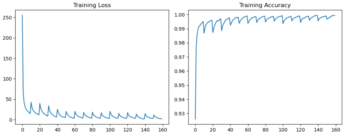 SmartWAF: Real-Time Web Threat Detection Using a Pretrained GRU Model ...