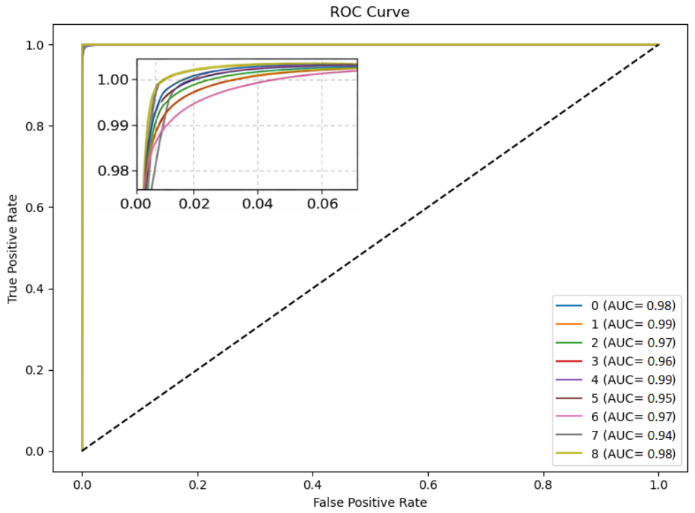 SmartWAF: Real-Time Web Threat Detection Using a Pretrained GRU Model ...