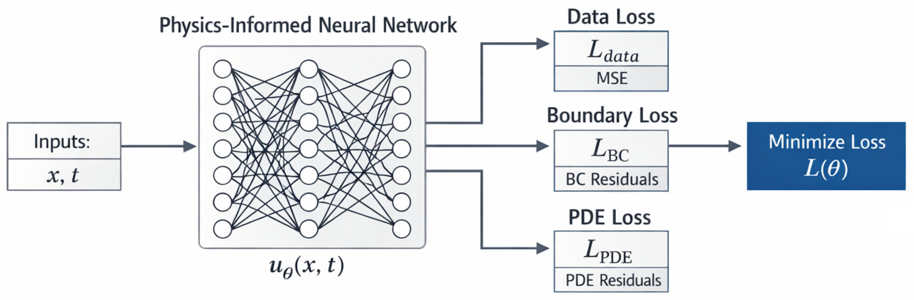 Physics-Informed Neural Networks in Aerospace Engineering: A Systematic ...
