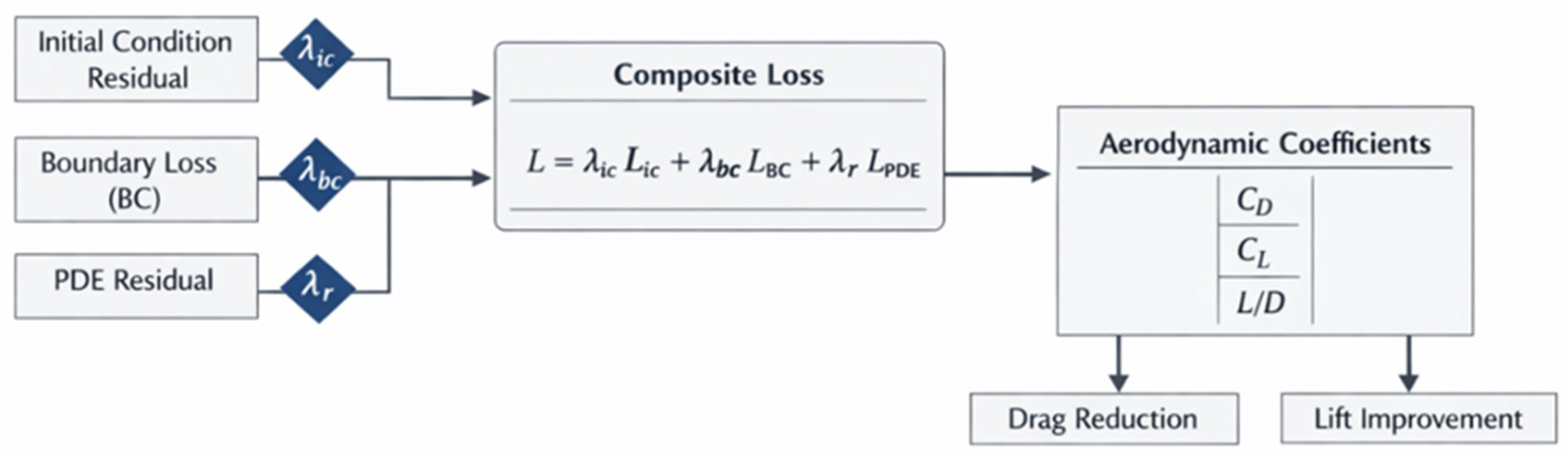 Physics-Informed Neural Networks in Aerospace Engineering: A Systematic ...