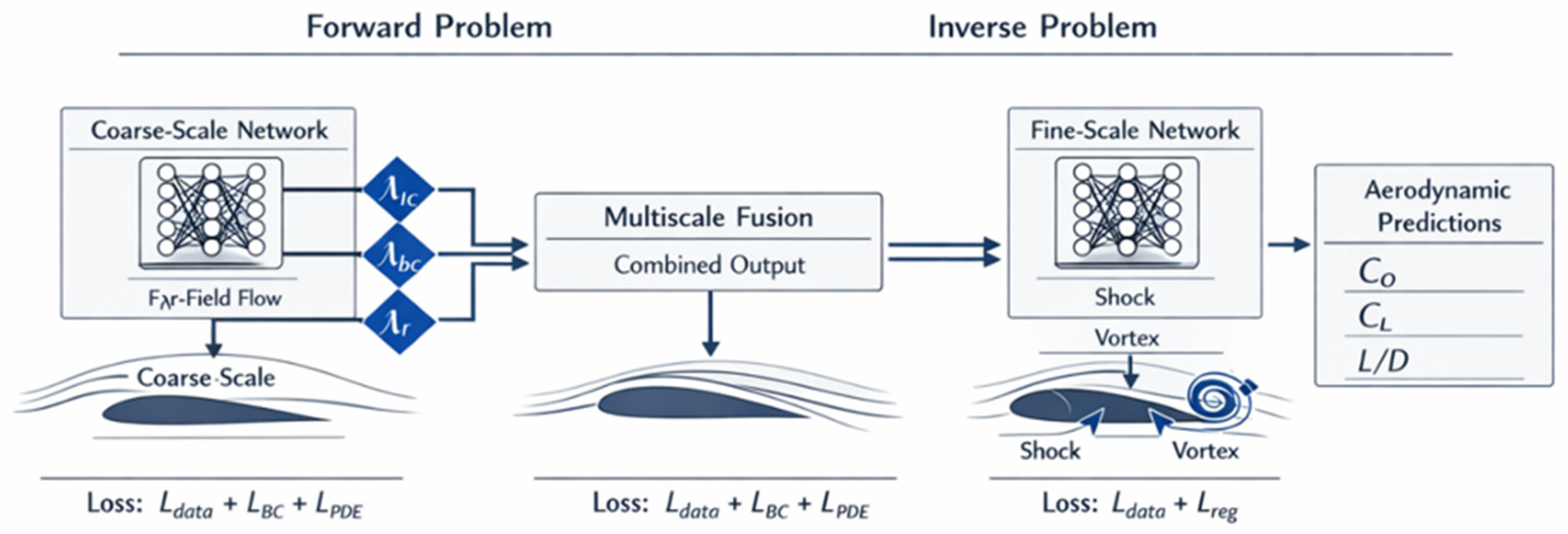 Physics-Informed Neural Networks in Aerospace Engineering: A Systematic ...