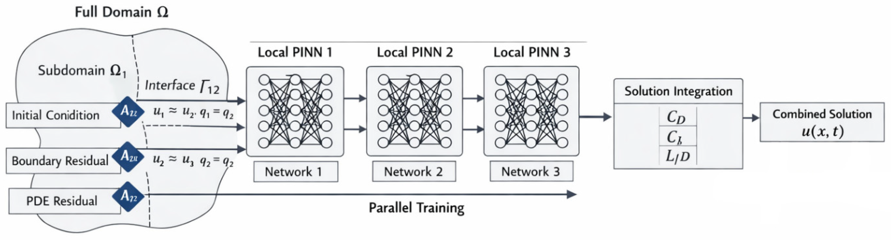 Physics-Informed Neural Networks in Aerospace Engineering: A Systematic ...