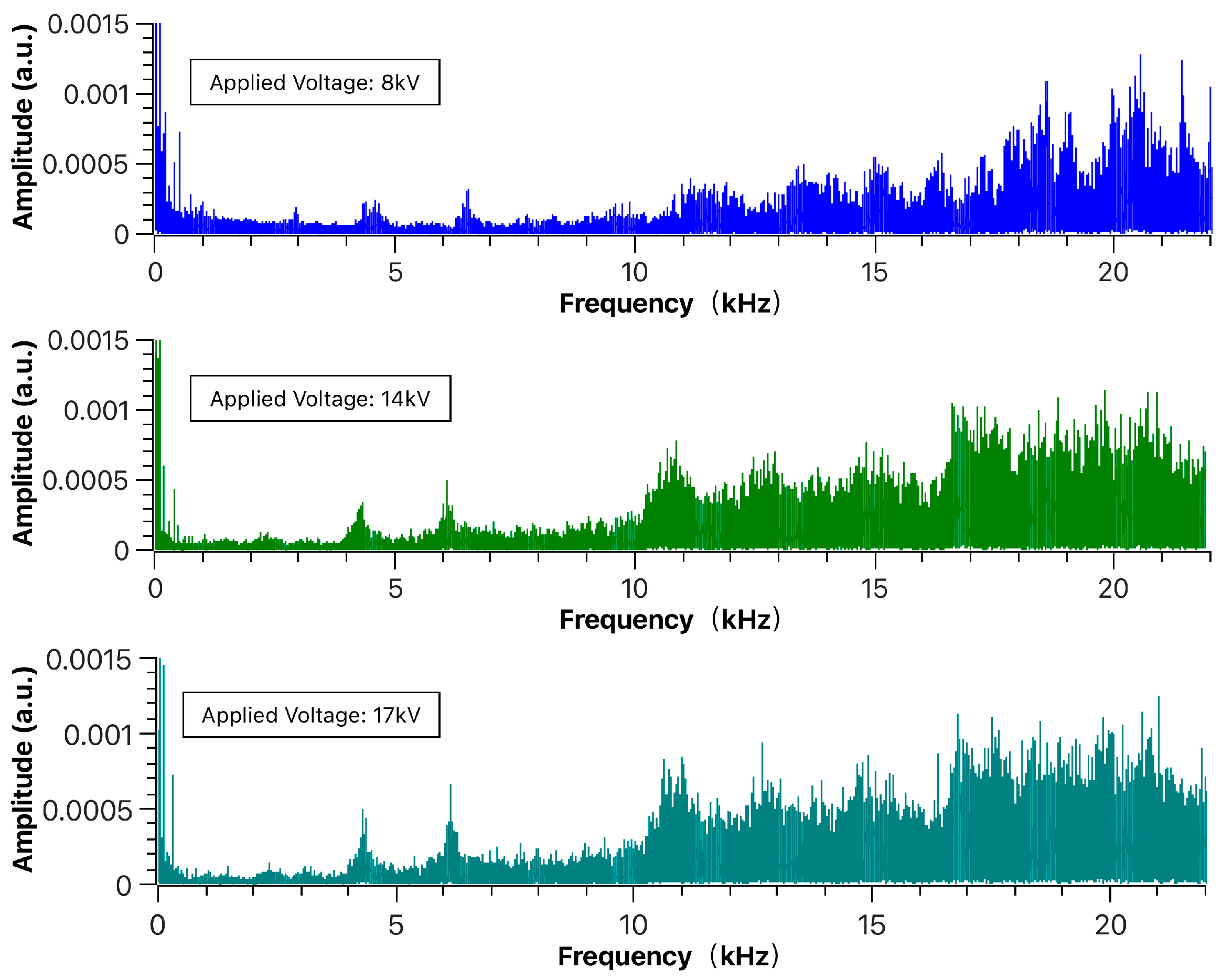 Acoustic Recognition of Unmanned Aerial Vehicles in a Gas Discharge ...