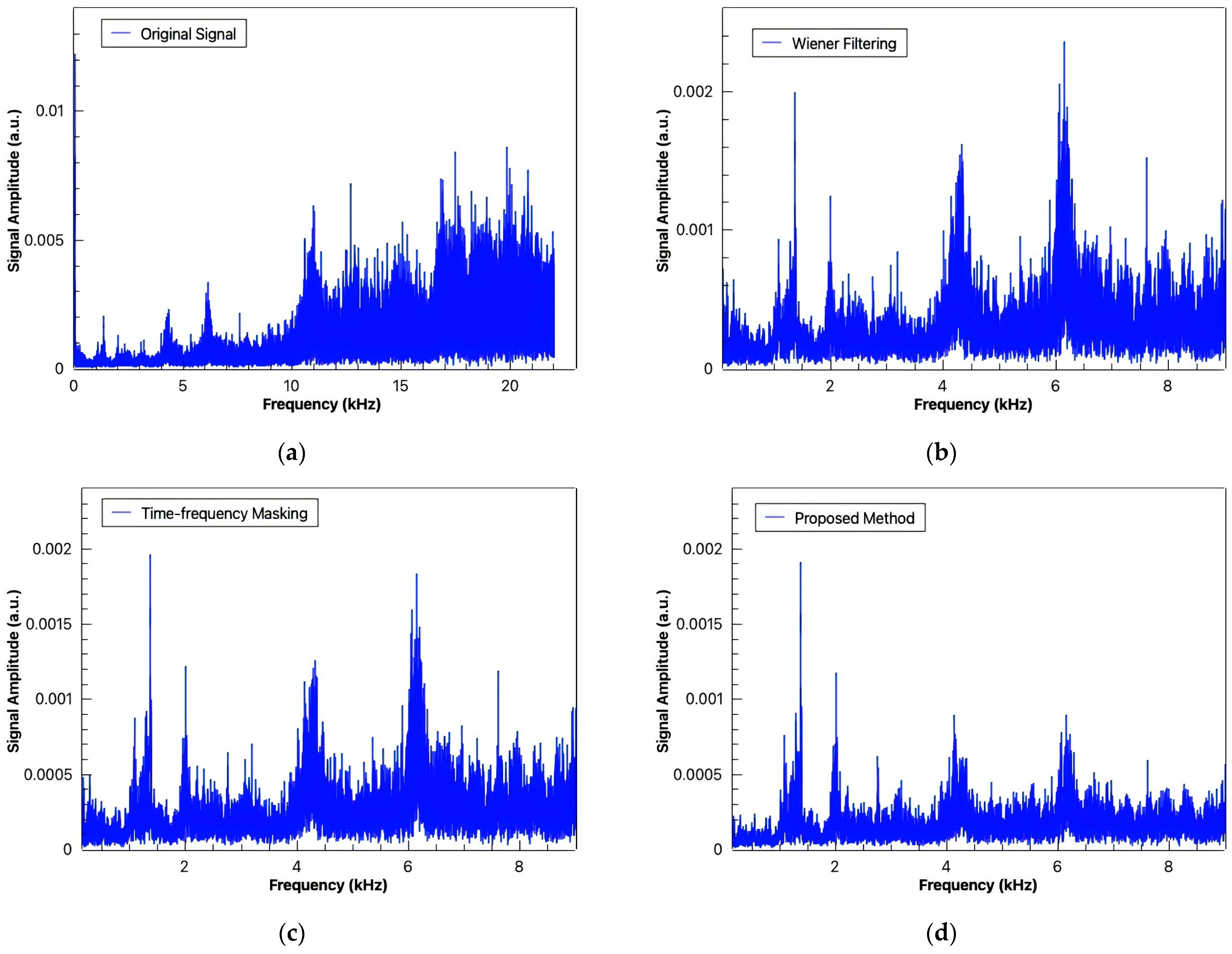 Acoustic Recognition of Unmanned Aerial Vehicles in a Gas Discharge ...