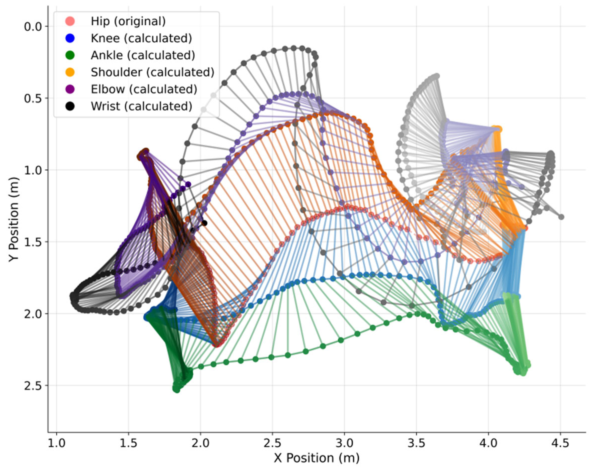 Action Quality Assessment Based on Kinematic Reconstruction and ...