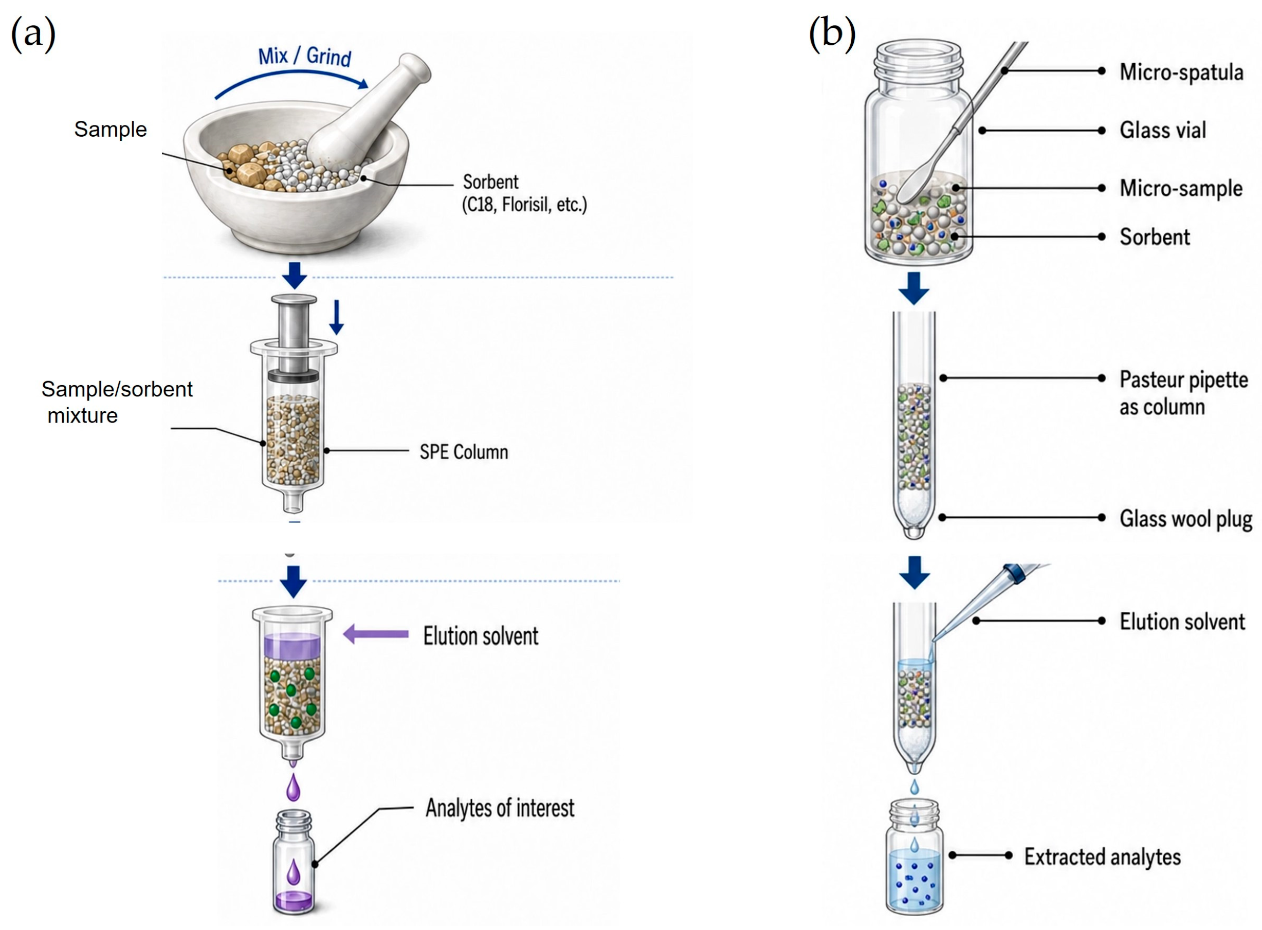 Fragrance Allergens in Cosmetic Products: Current Analytical Strategies ...