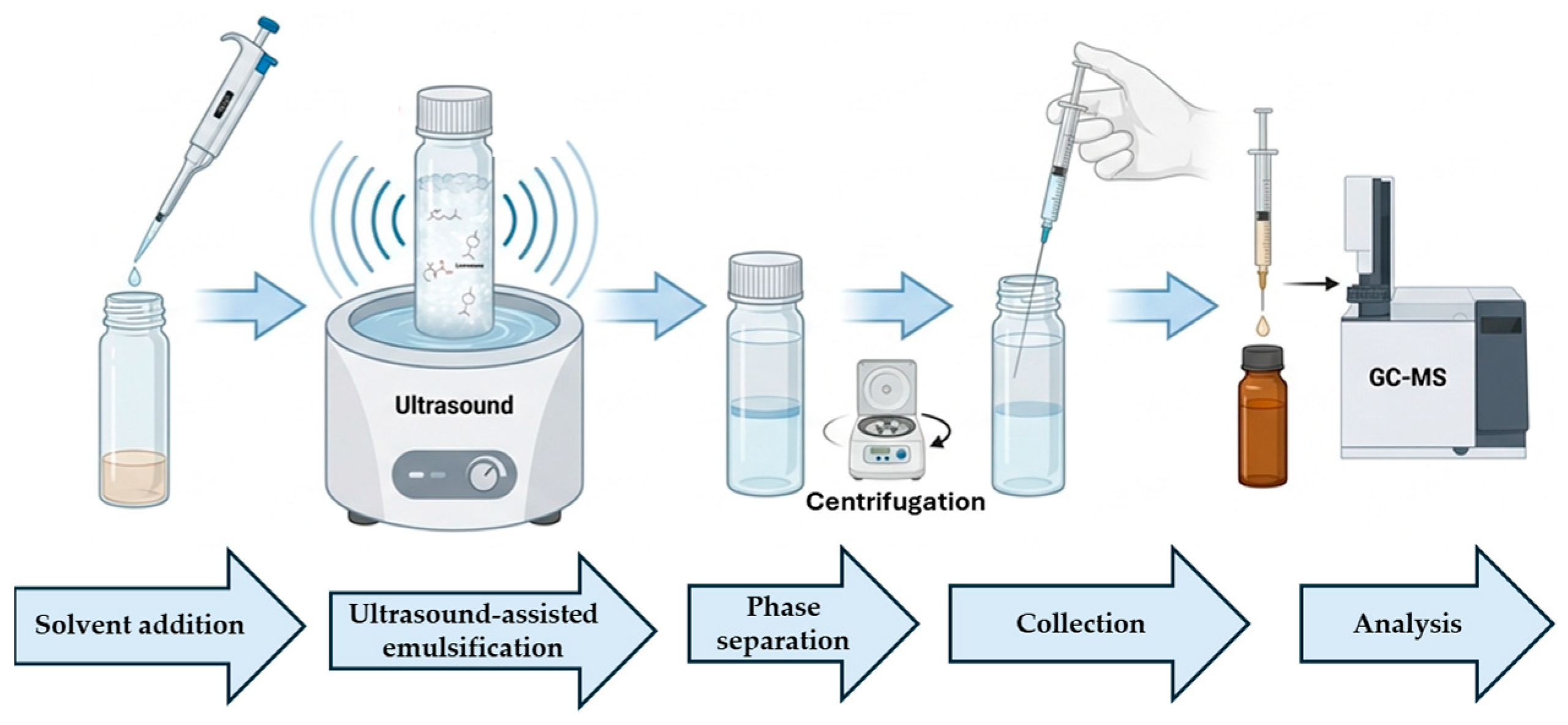Fragrance Allergens in Cosmetic Products: Current Analytical Strategies ...