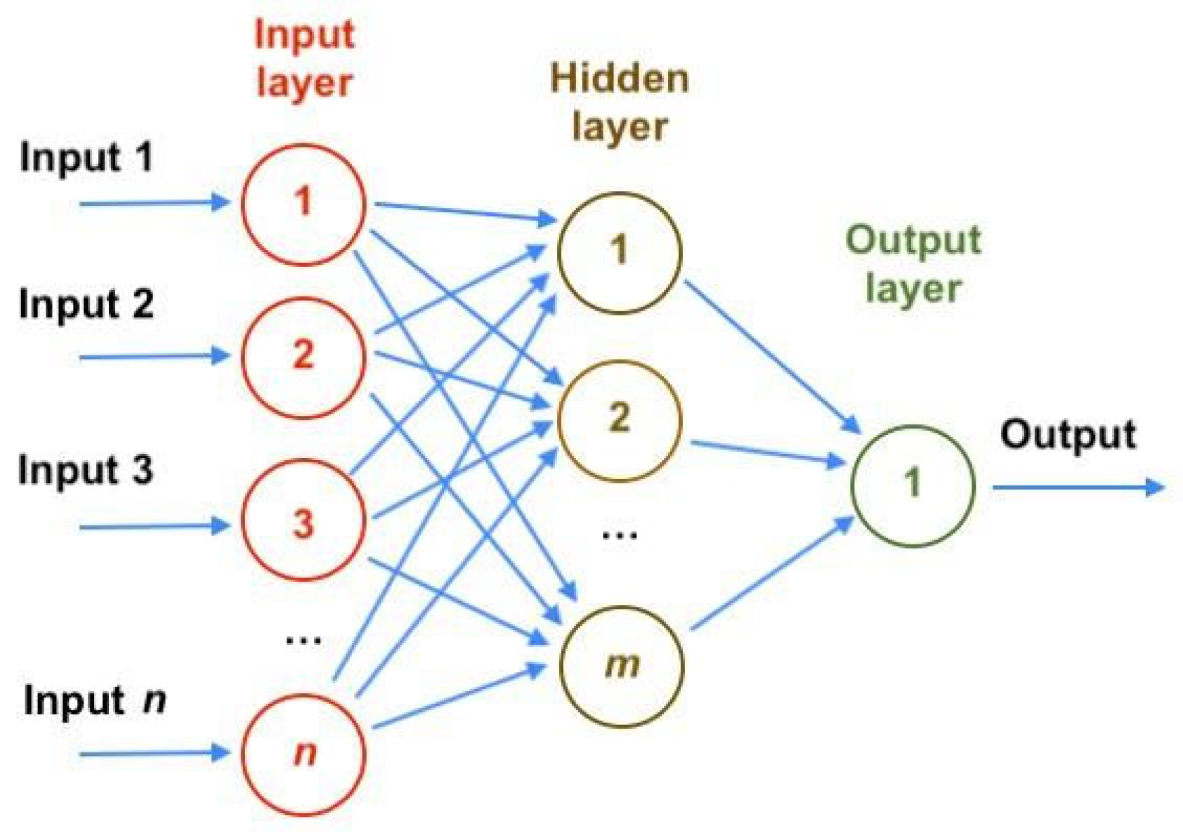 Machine Learning-Driven Prediction of Quality Water in the Ebro River ...