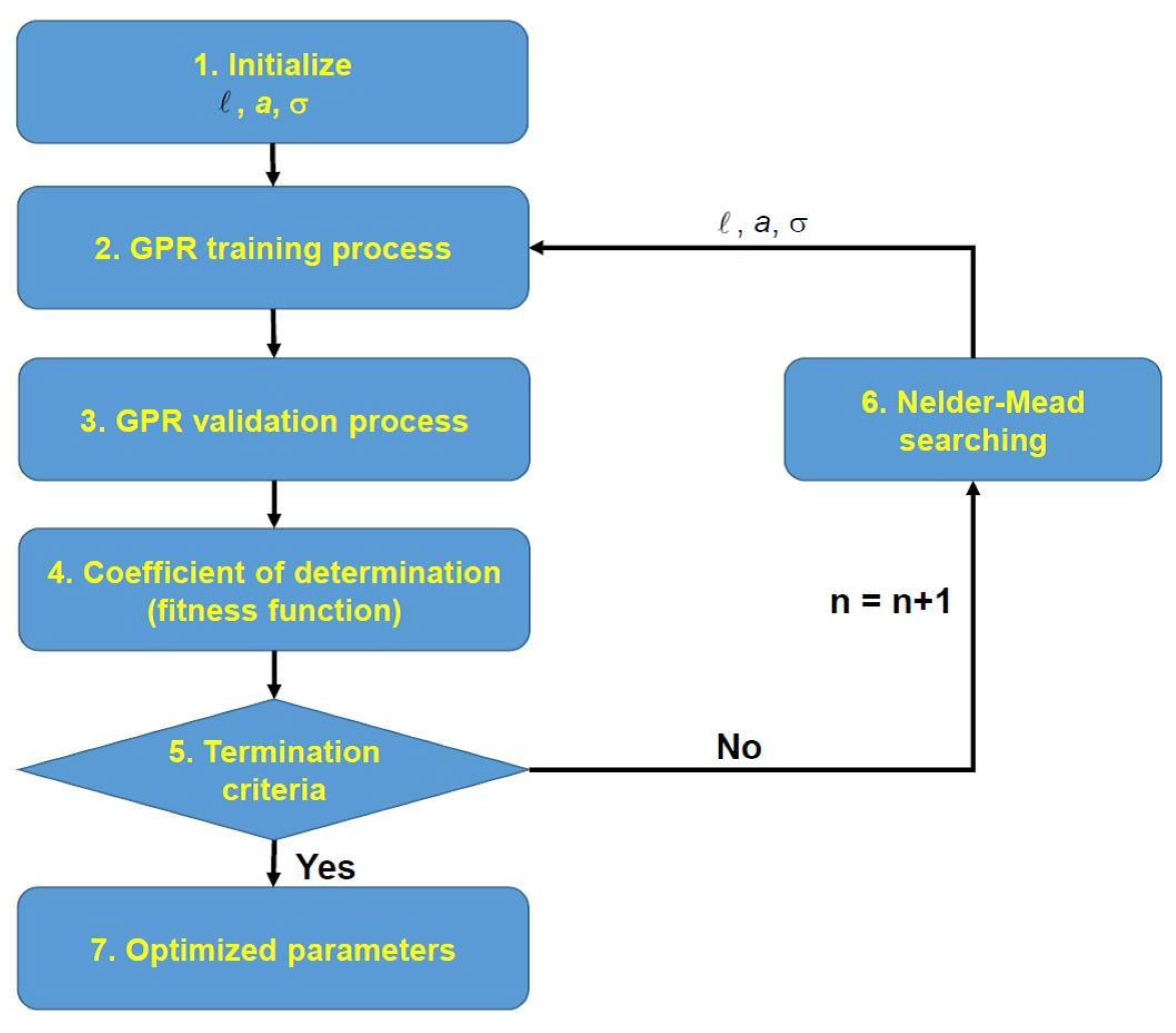 Machine Learning-Driven Prediction of Quality Water in the Ebro River ...