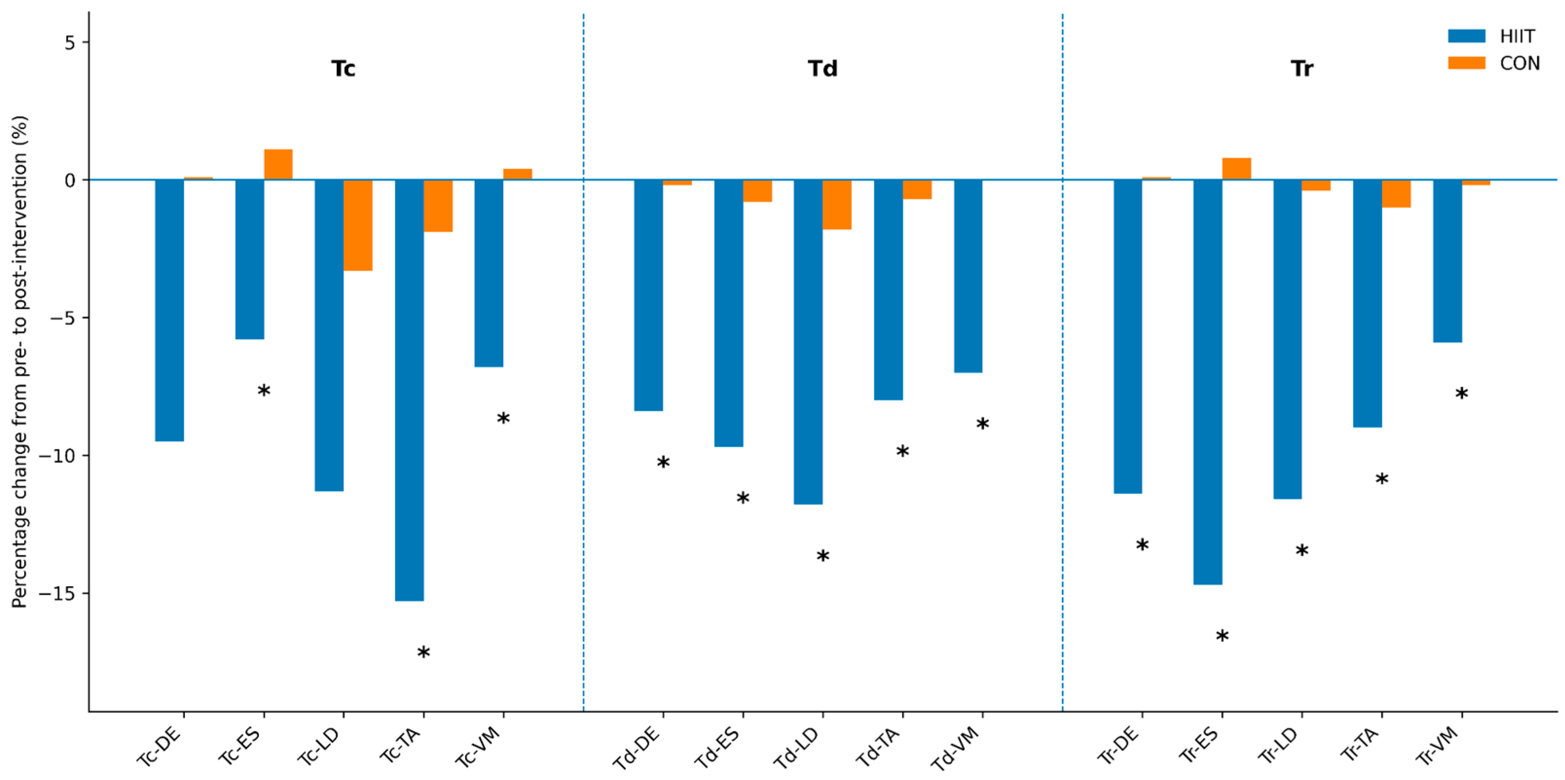 Four-Week High-Intensity Interval Training Improves 2000-m Rowing ...