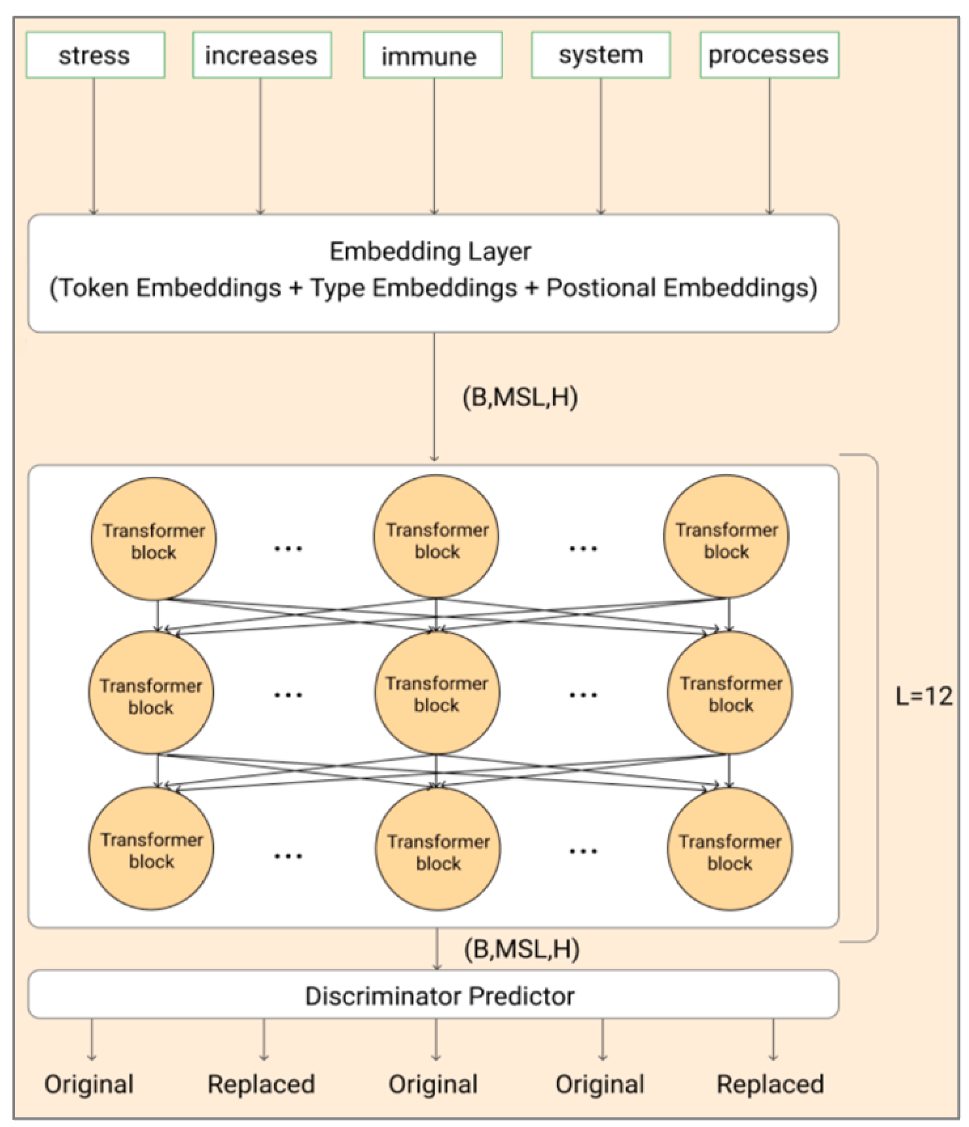 Empathy-Driven Arabic Conversational Chatbot Using a Pre-Trained ...