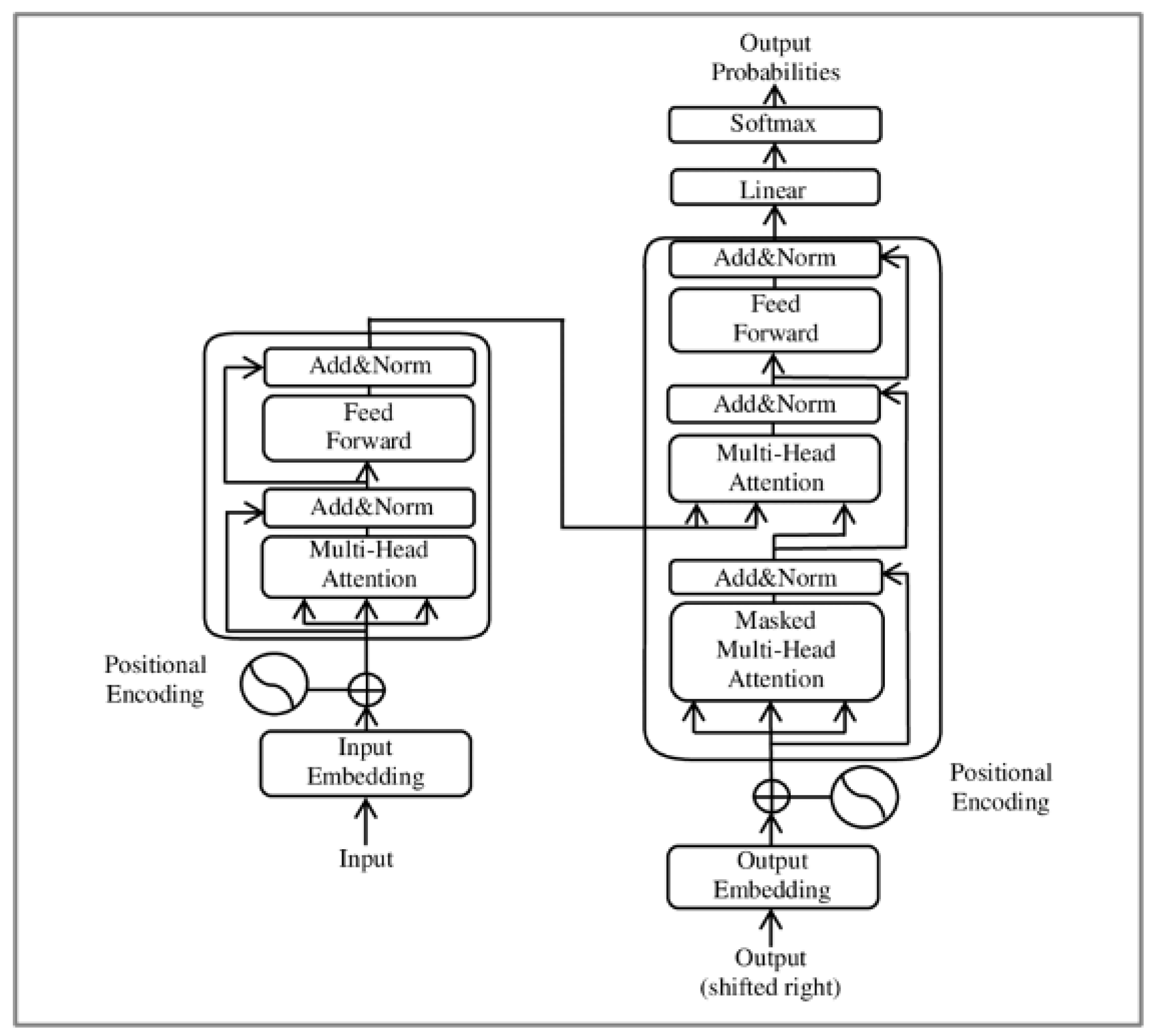 Empathy-Driven Arabic Conversational Chatbot Using a Pre-Trained ...