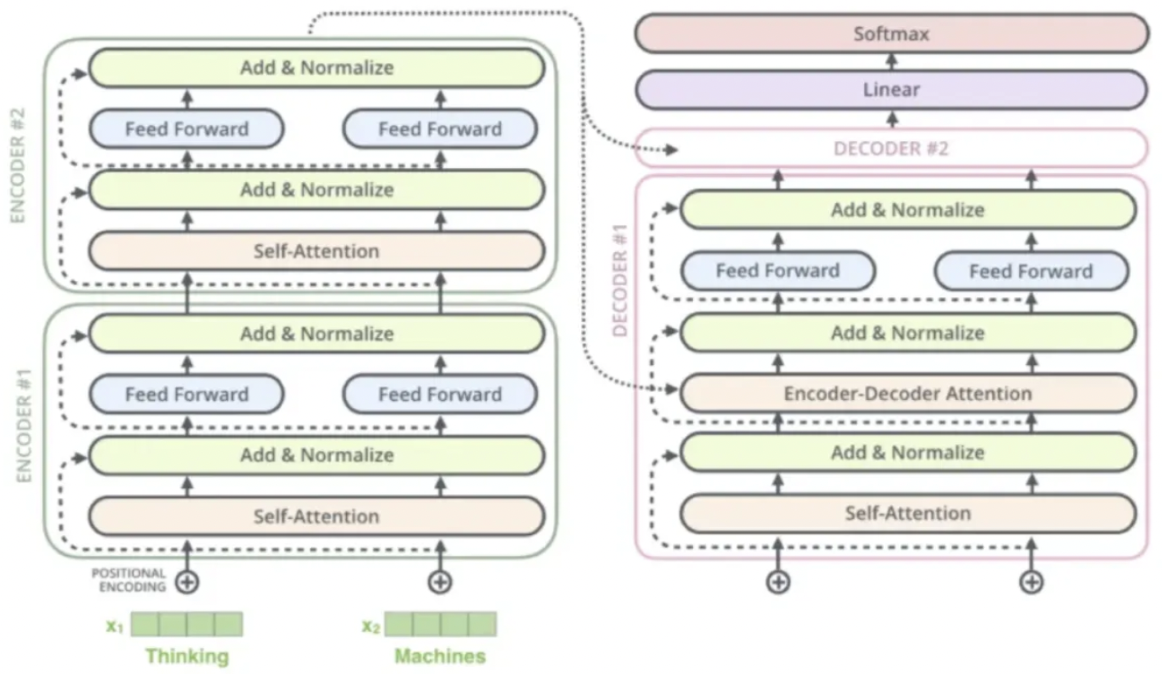 Empathy-Driven Arabic Conversational Chatbot Using a Pre-Trained ...
