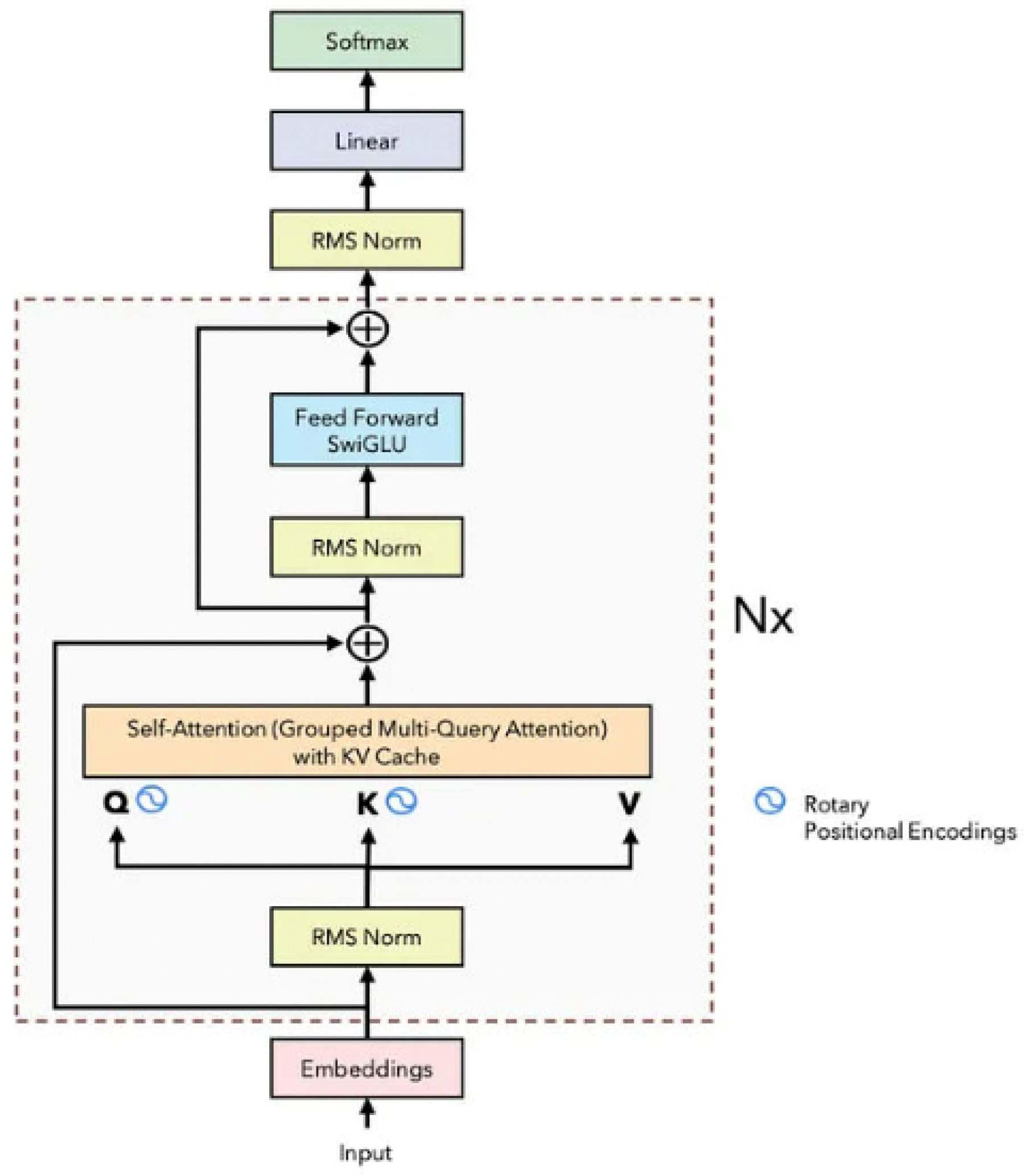 Empathy-Driven Arabic Conversational Chatbot Using a Pre-Trained ...