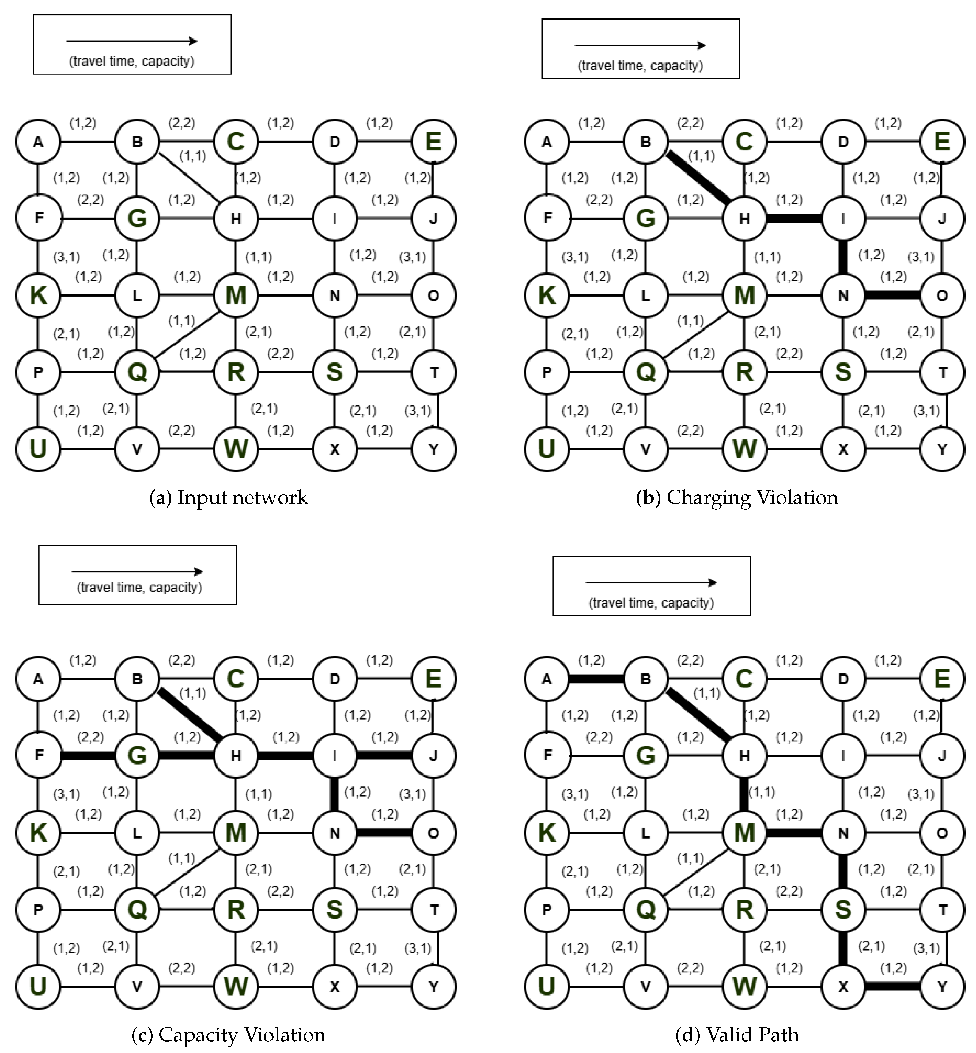 Resource Constraint Evacuation Route Planning: A Capacity-Aware Charge ...