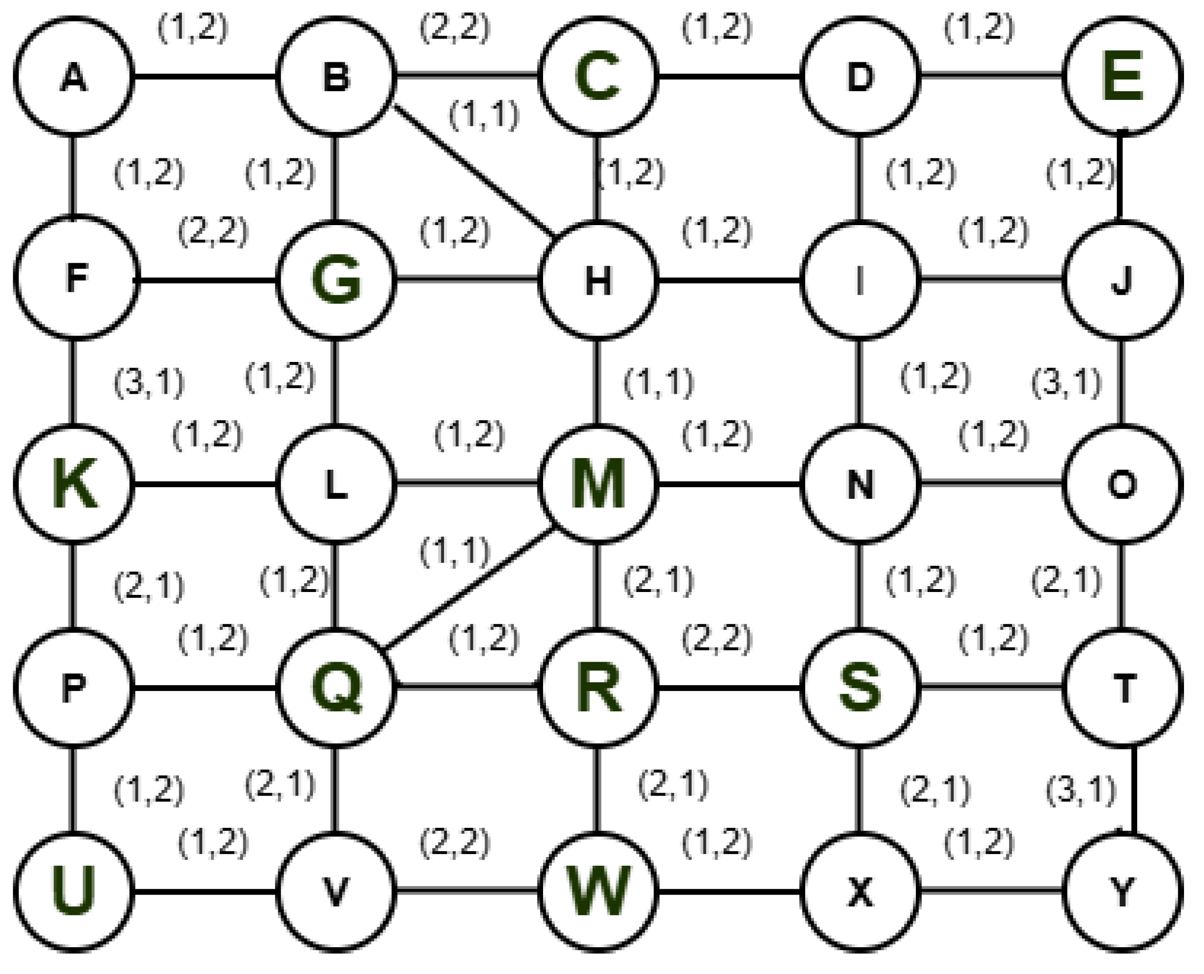 Resource Constraint Evacuation Route Planning: A Capacity-Aware Charge ...