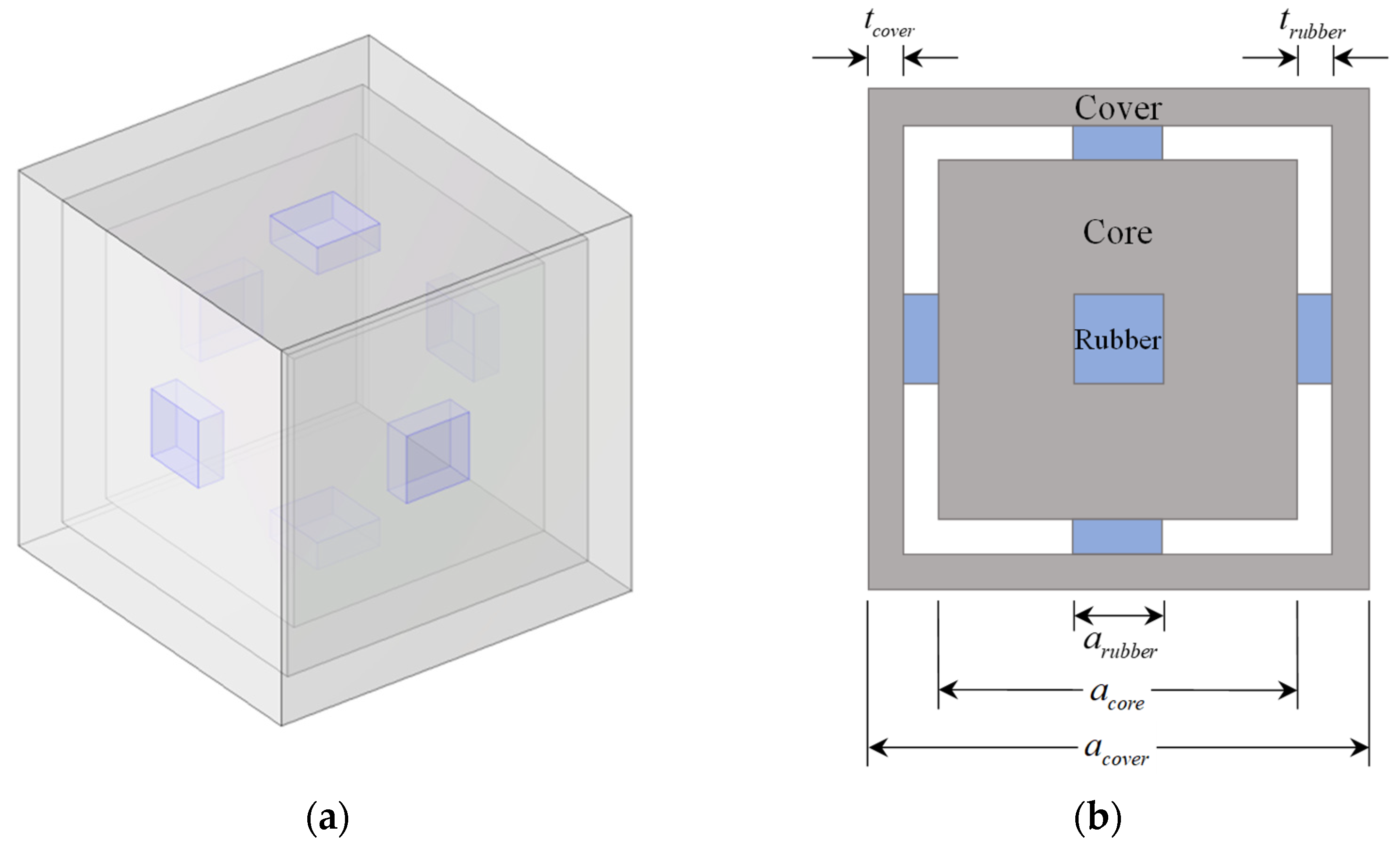 Experimental Validation of a Small-Scale Metafoundation Using Shaking ...