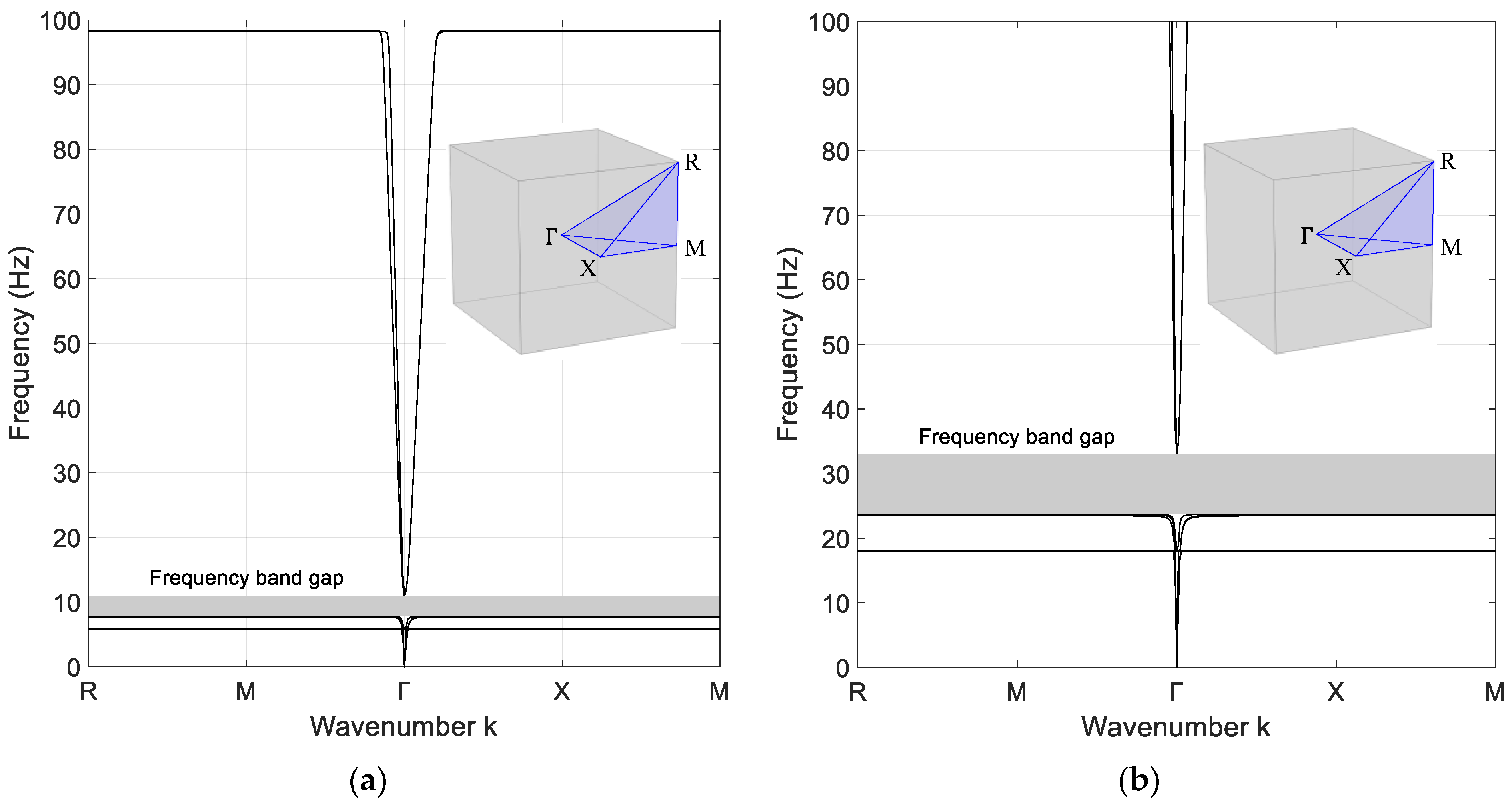 Experimental Validation of a Small-Scale Metafoundation Using Shaking ...