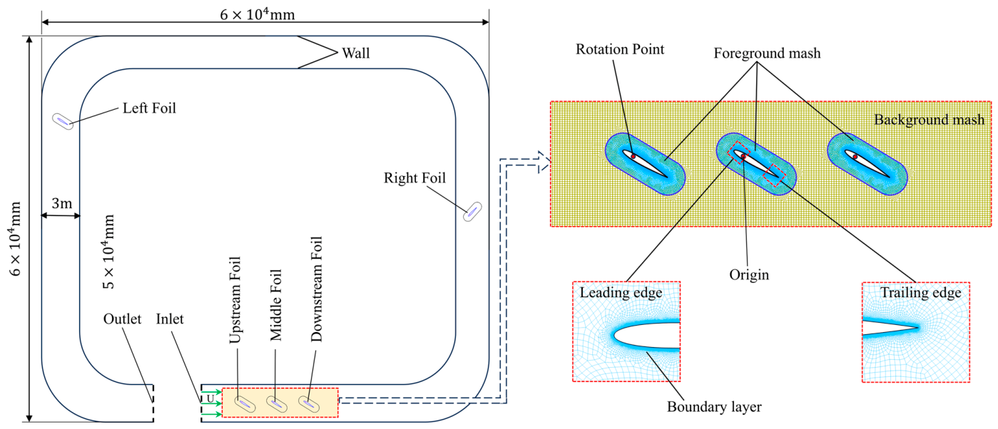 Effects of Multi-Point Distributed Hydrodynamic Regulation Using a ...