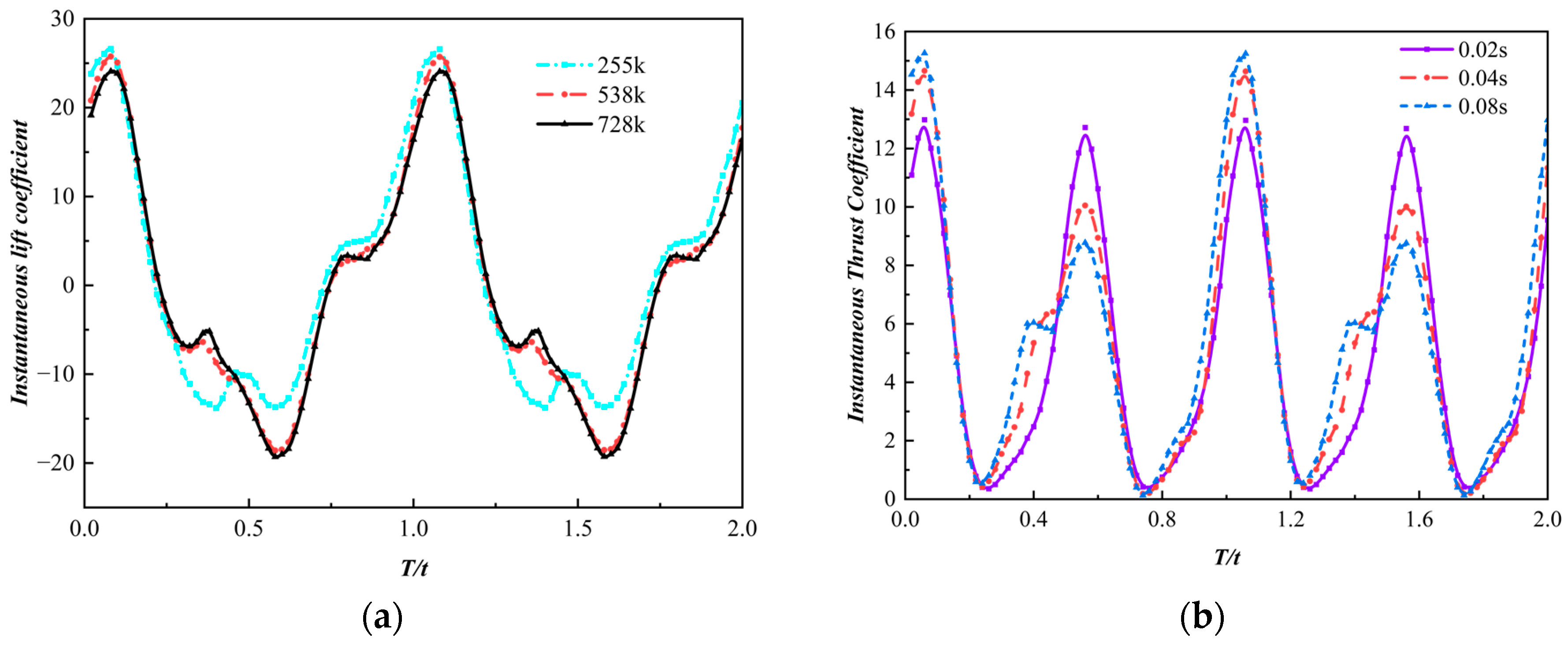 Effects of Multi-Point Distributed Hydrodynamic Regulation Using a ...