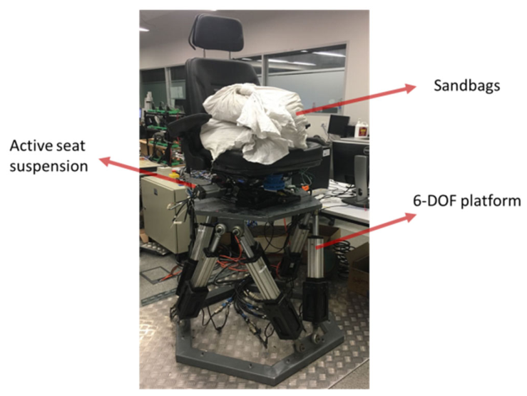 Adaptive Weighted Multi-Objective Control of a Motor-Driven Active Seat ...