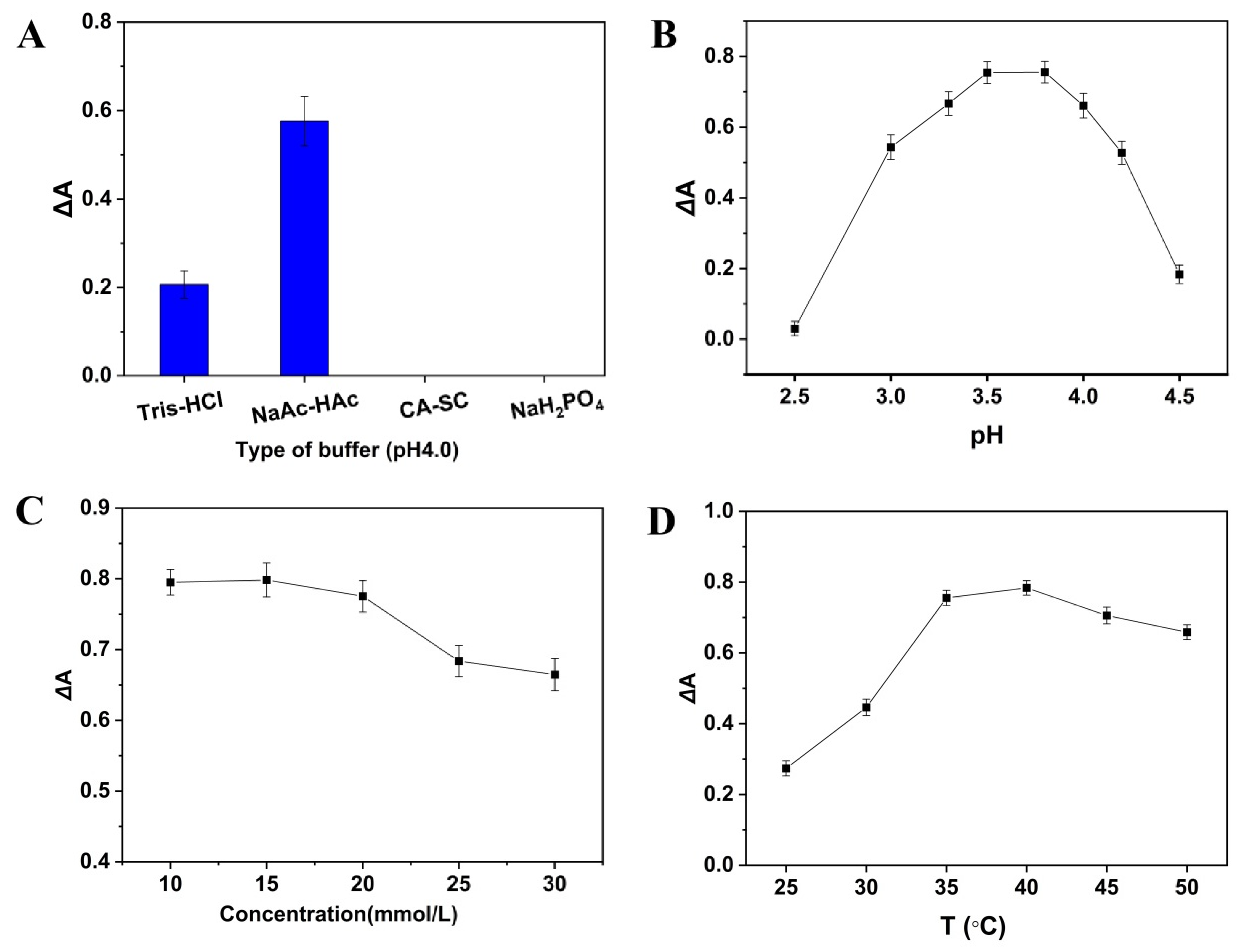 Dual-Mode Detection of the Non-Traditional Preservative ...