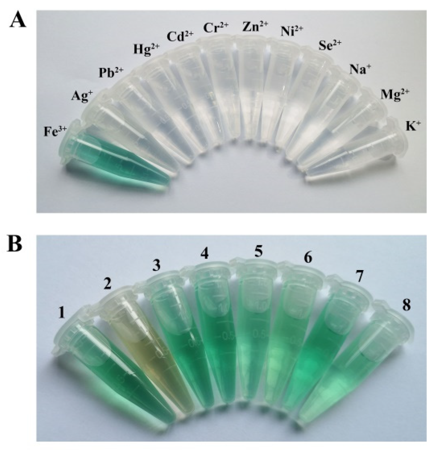 Dual-Mode Detection of the Non-Traditional Preservative ...