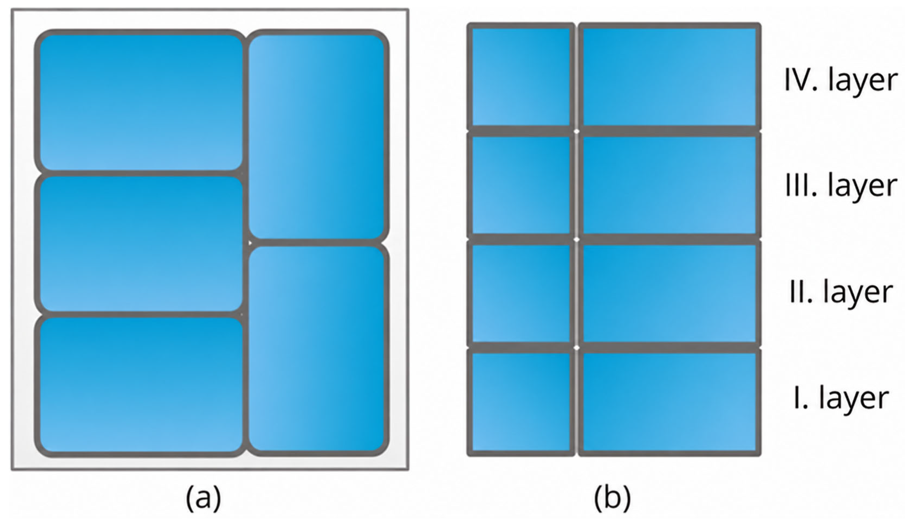 A Design of Experiments Approach to Optimizing RFID Deployment for ...