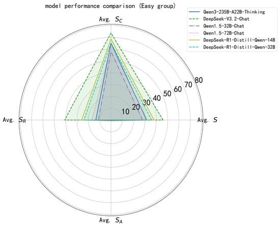 Large Language Models for UML Class Diagram Modeling: A Preliminary ...