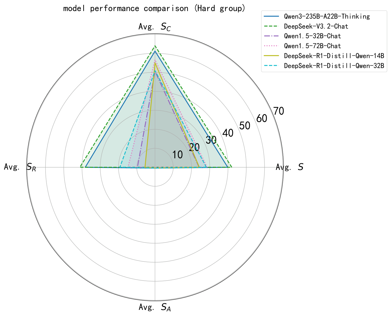 Large Language Models for UML Class Diagram Modeling: A Preliminary ...