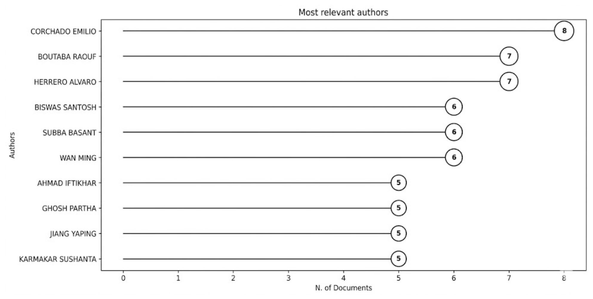 A Systematic Literature Review of Intrusion Detection and Prevention ...