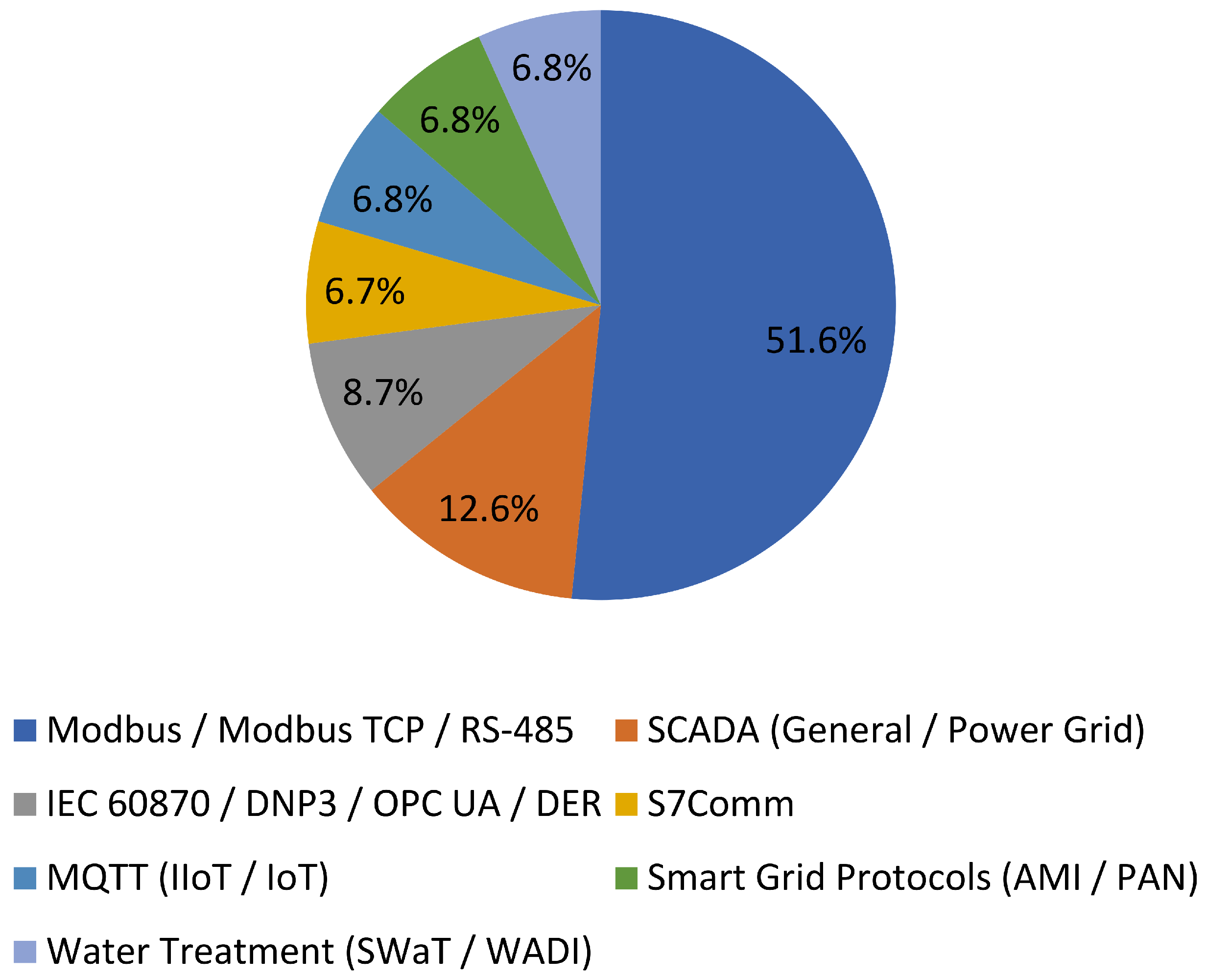 A Systematic Literature Review of Intrusion Detection and Prevention ...
