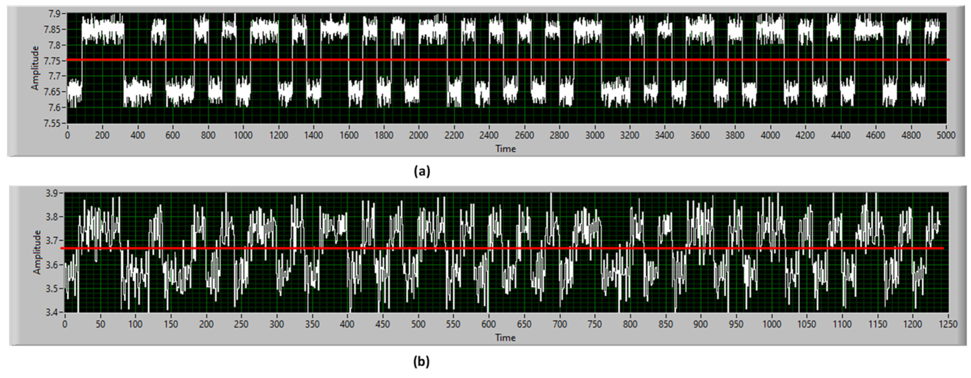 An LED Array-Based 2D MIMO OCC System with Deep Learning for Mobile ...