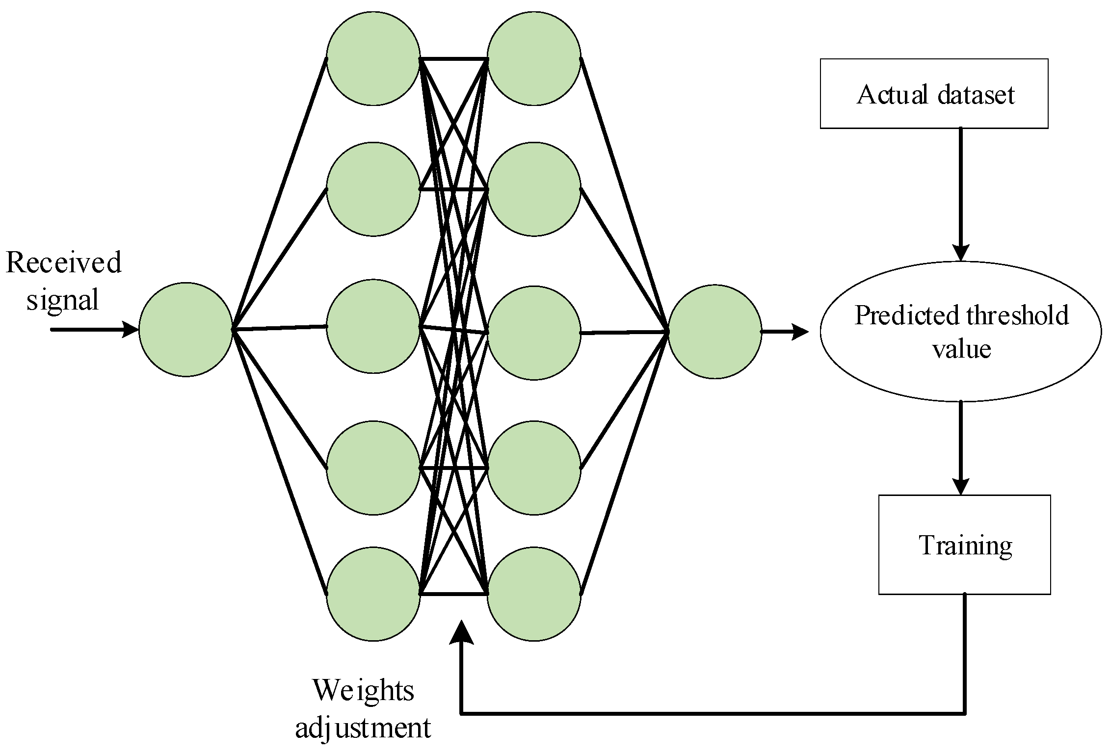 An LED Array-Based 2D MIMO OCC System with Deep Learning for Mobile ...
