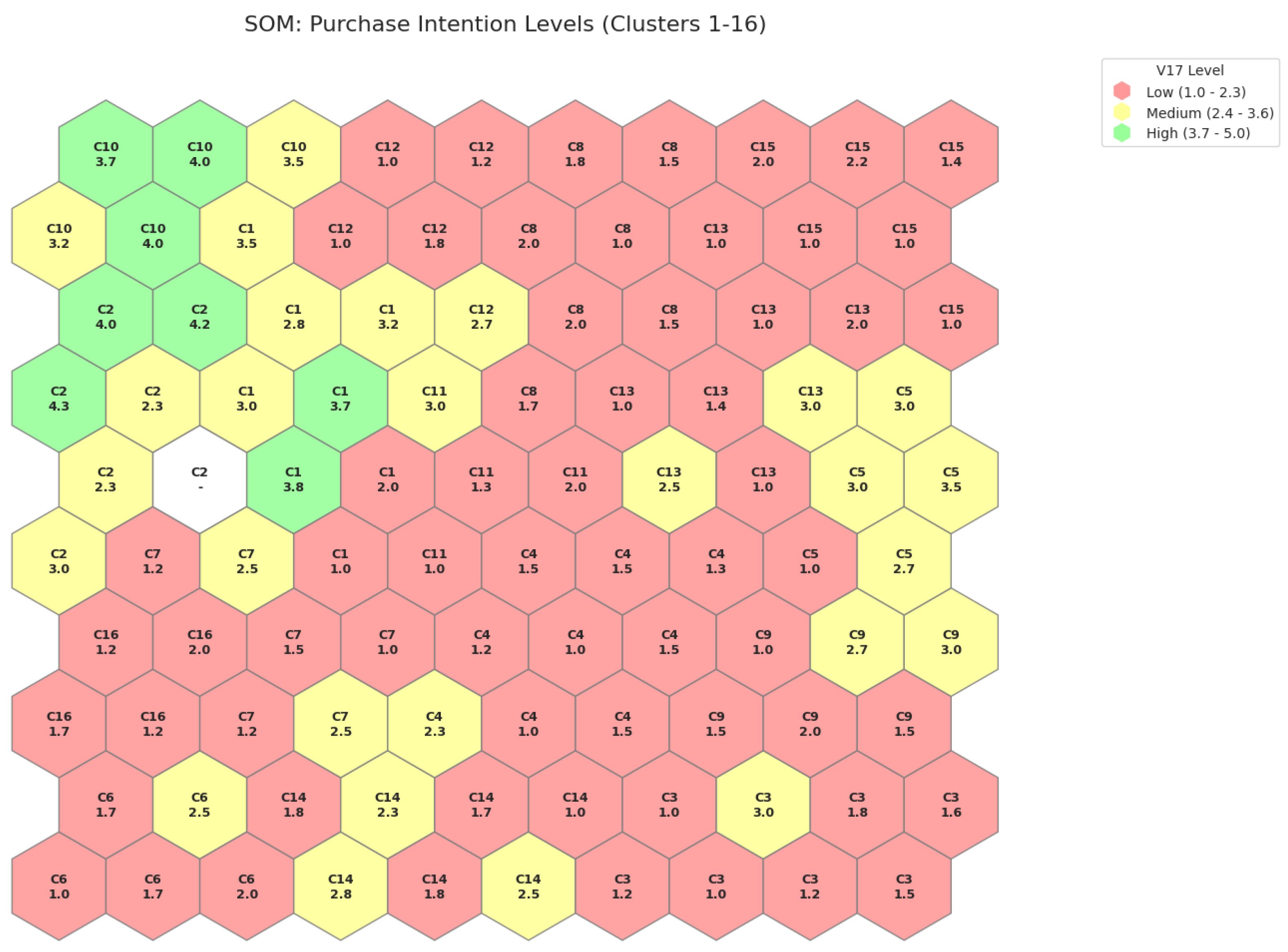 Analysis of Purchase Intention for Biopreservative-Treated Chicken and ...