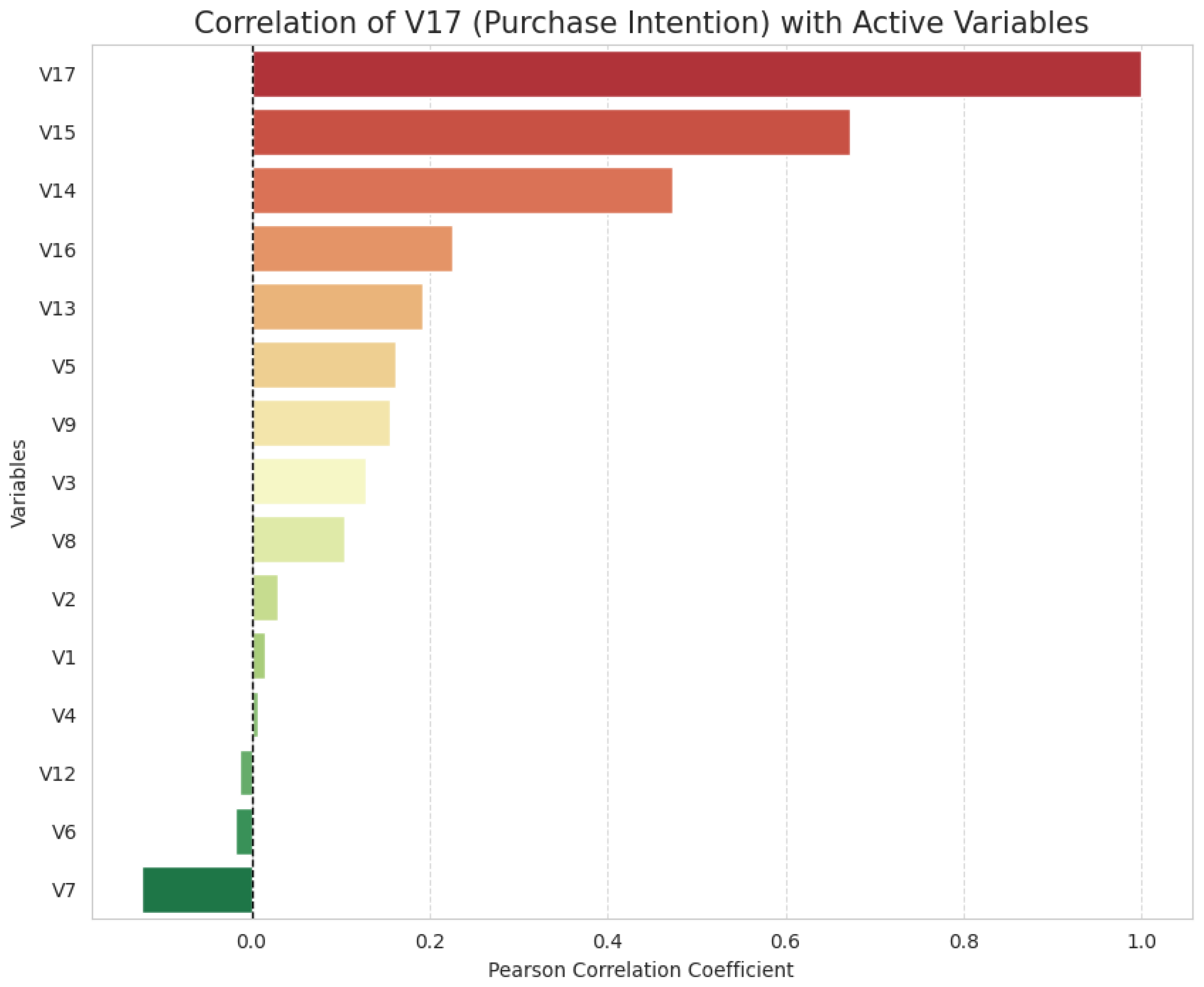 Analysis of Purchase Intention for Biopreservative-Treated Chicken and ...