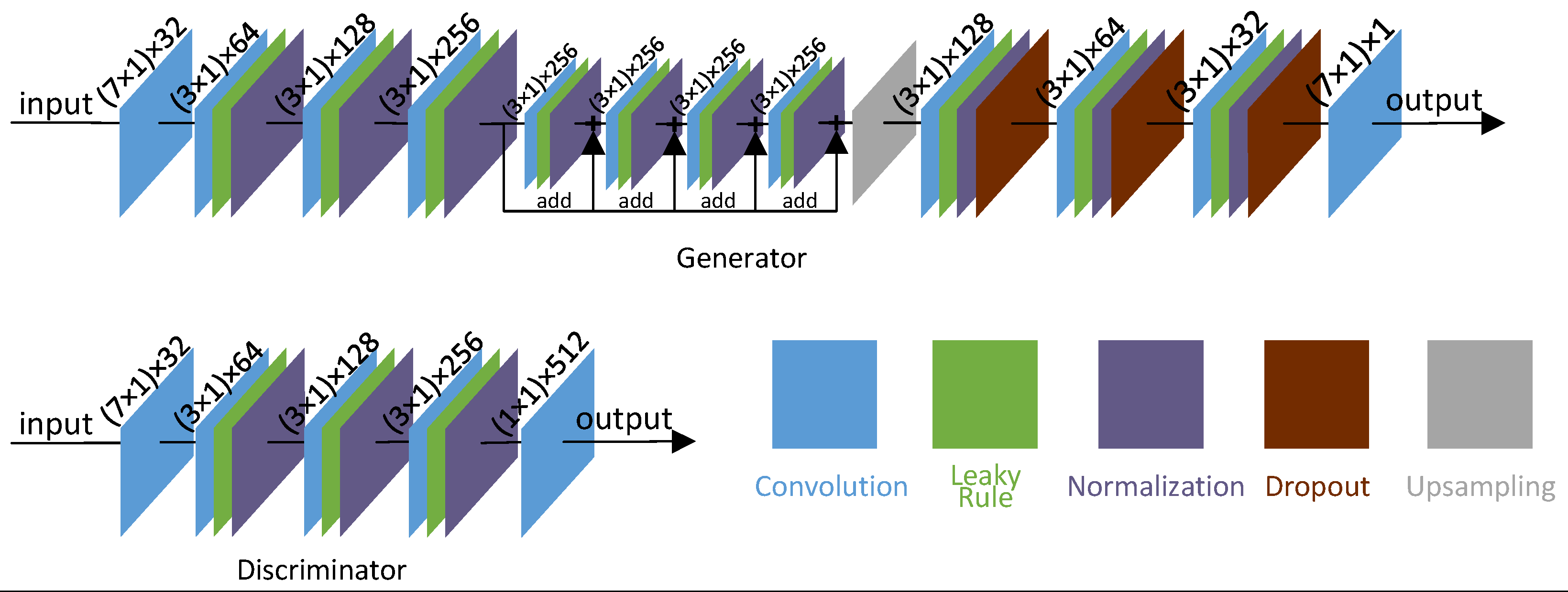 High-Resolution Reconstruction of Seismic Data with Cycle-Consistent ...