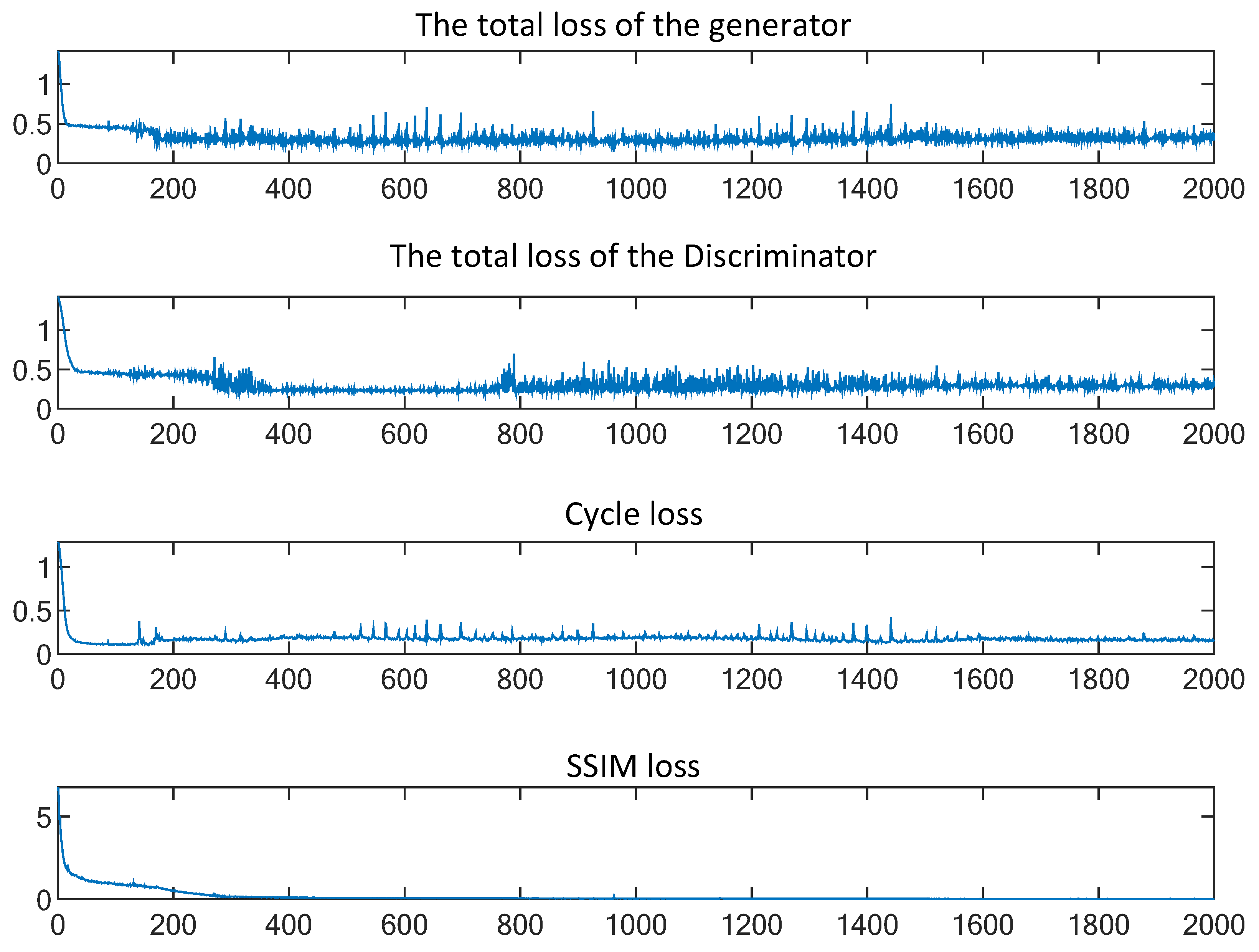 High-Resolution Reconstruction of Seismic Data with Cycle-Consistent ...