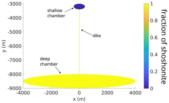 Tracking Crystals Evolution in Episodes of Magma Mixing