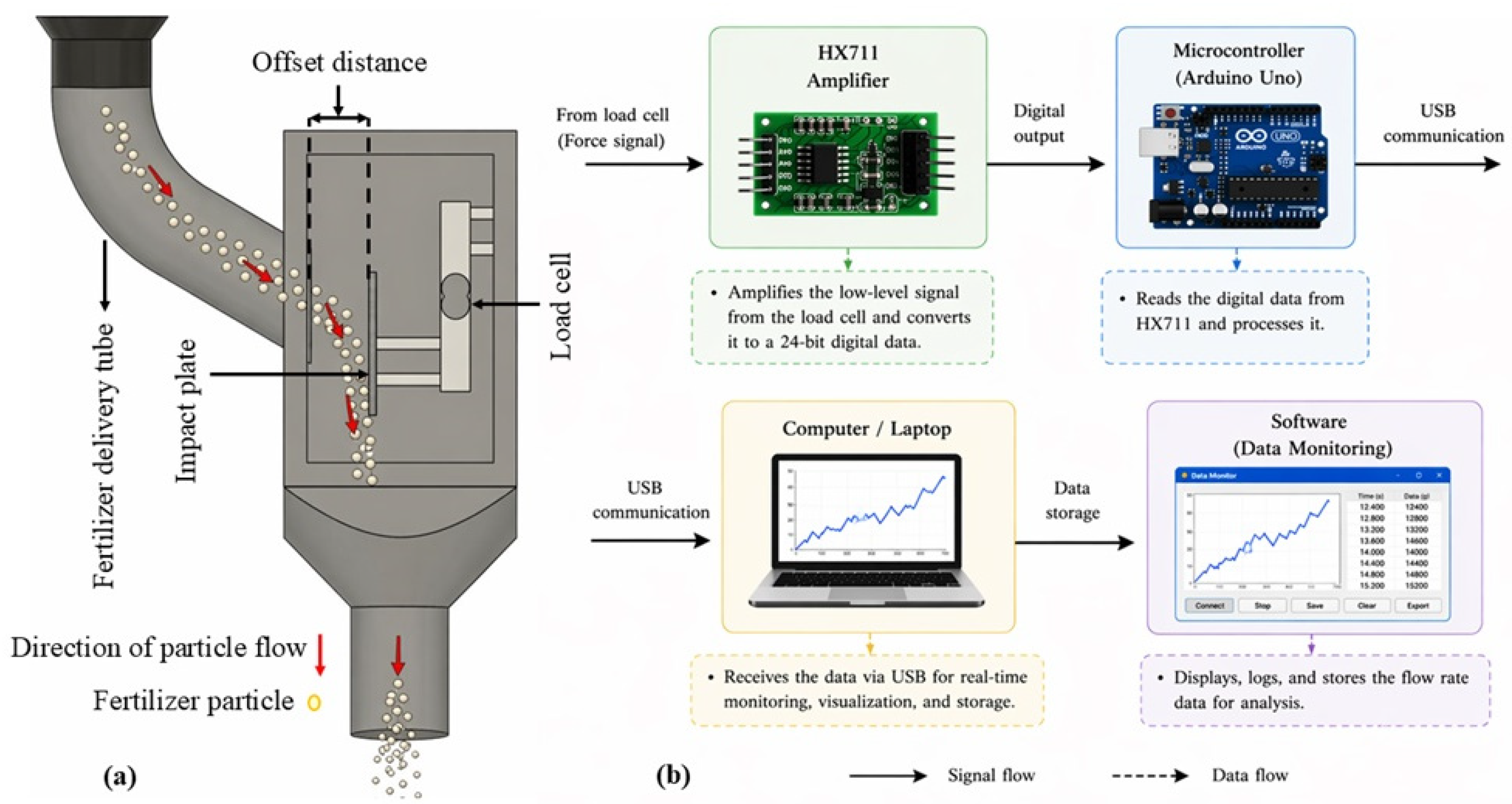 Development, Numerical Simulation and Laboratory Validation of a Load ...
