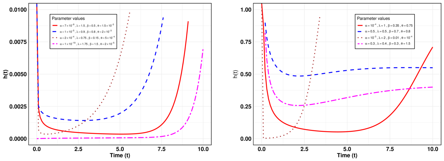 Flexible Reliability Assessment of Electronic Components Under Complex ...