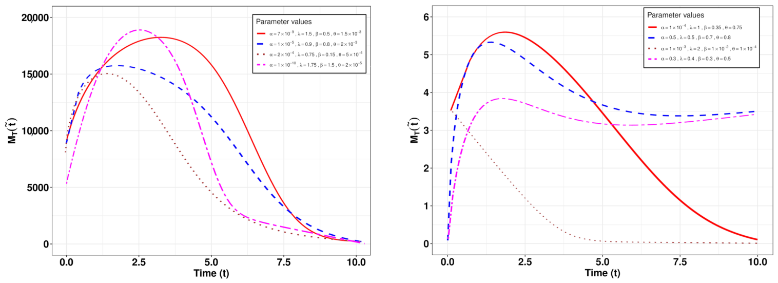 Flexible Reliability Assessment of Electronic Components Under Complex ...