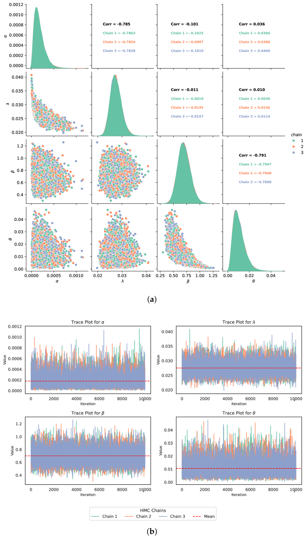 Flexible Reliability Assessment of Electronic Components Under Complex ...