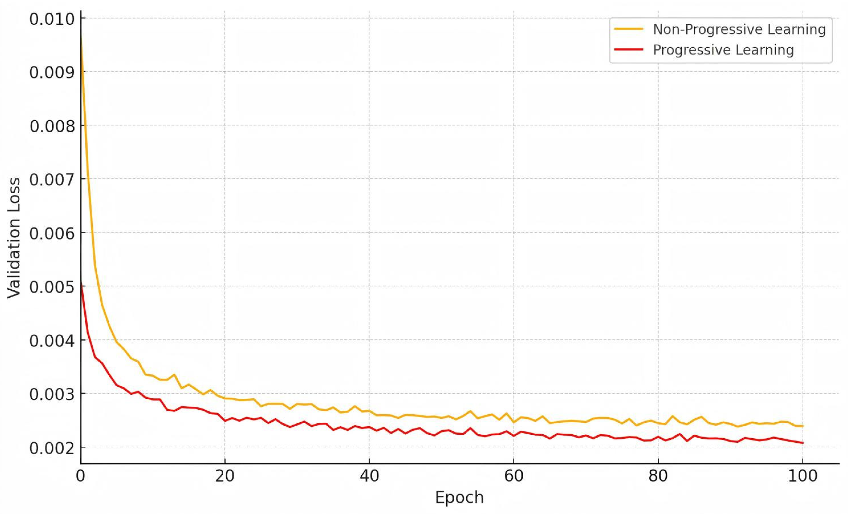Seismic Data Reconstruction Using a Hybrid Dimension Attention ...