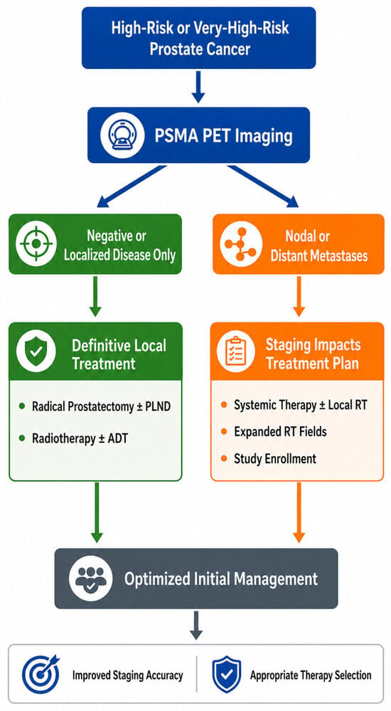 PSMA Theranostics in Prostate Cancer: From Standardized PET Imaging to ...