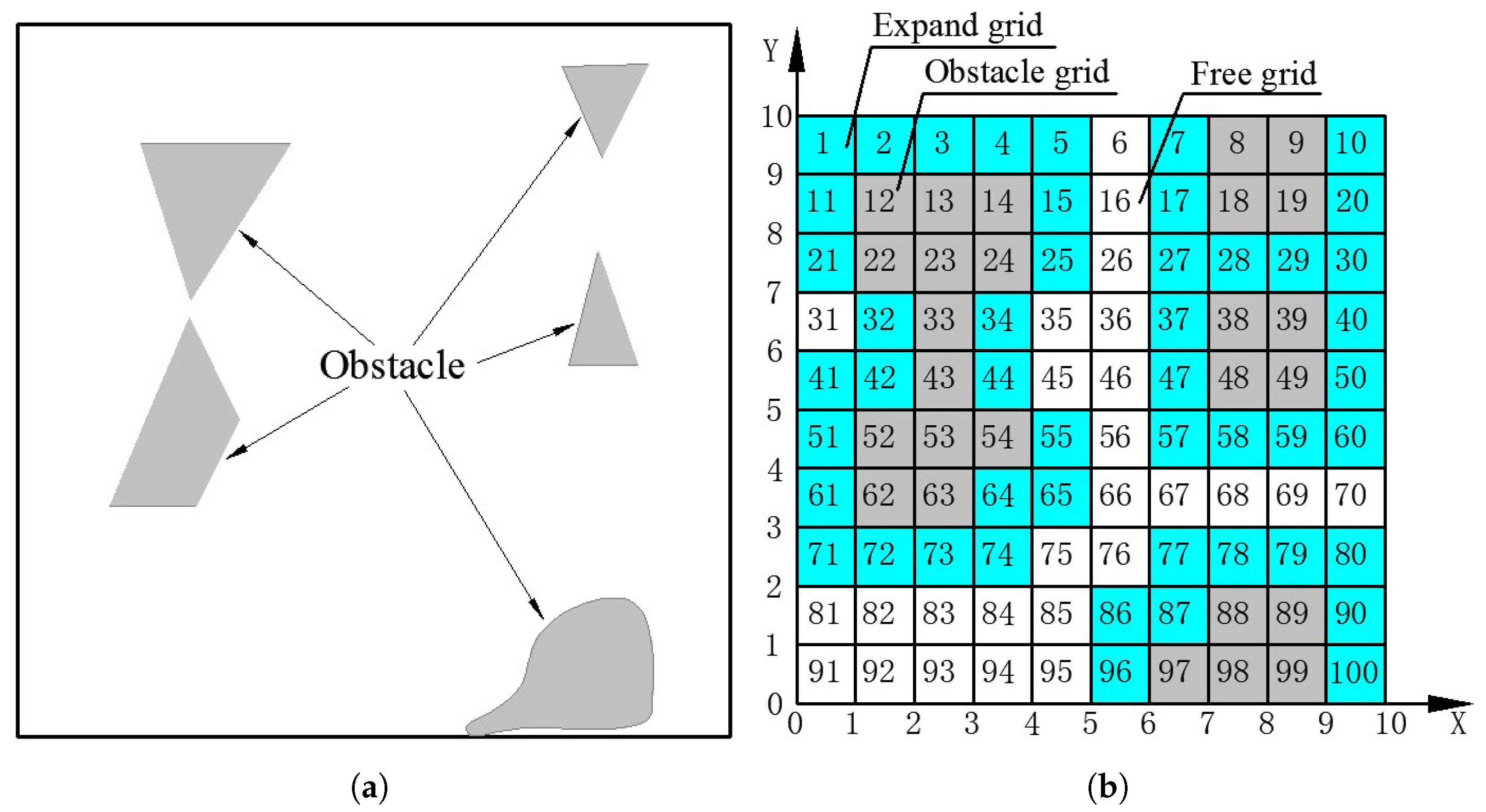 Path Planning for Intelligent Warehouse Robots Based on a Jump Point ...