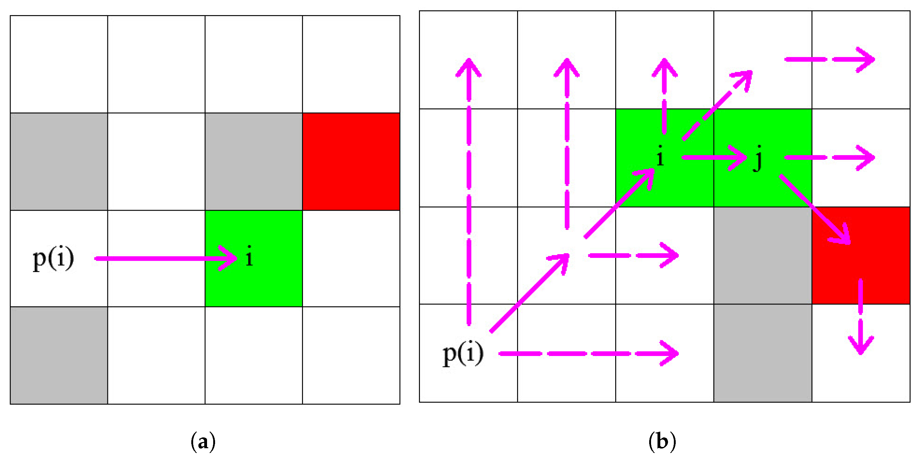Path Planning for Intelligent Warehouse Robots Based on a Jump Point ...